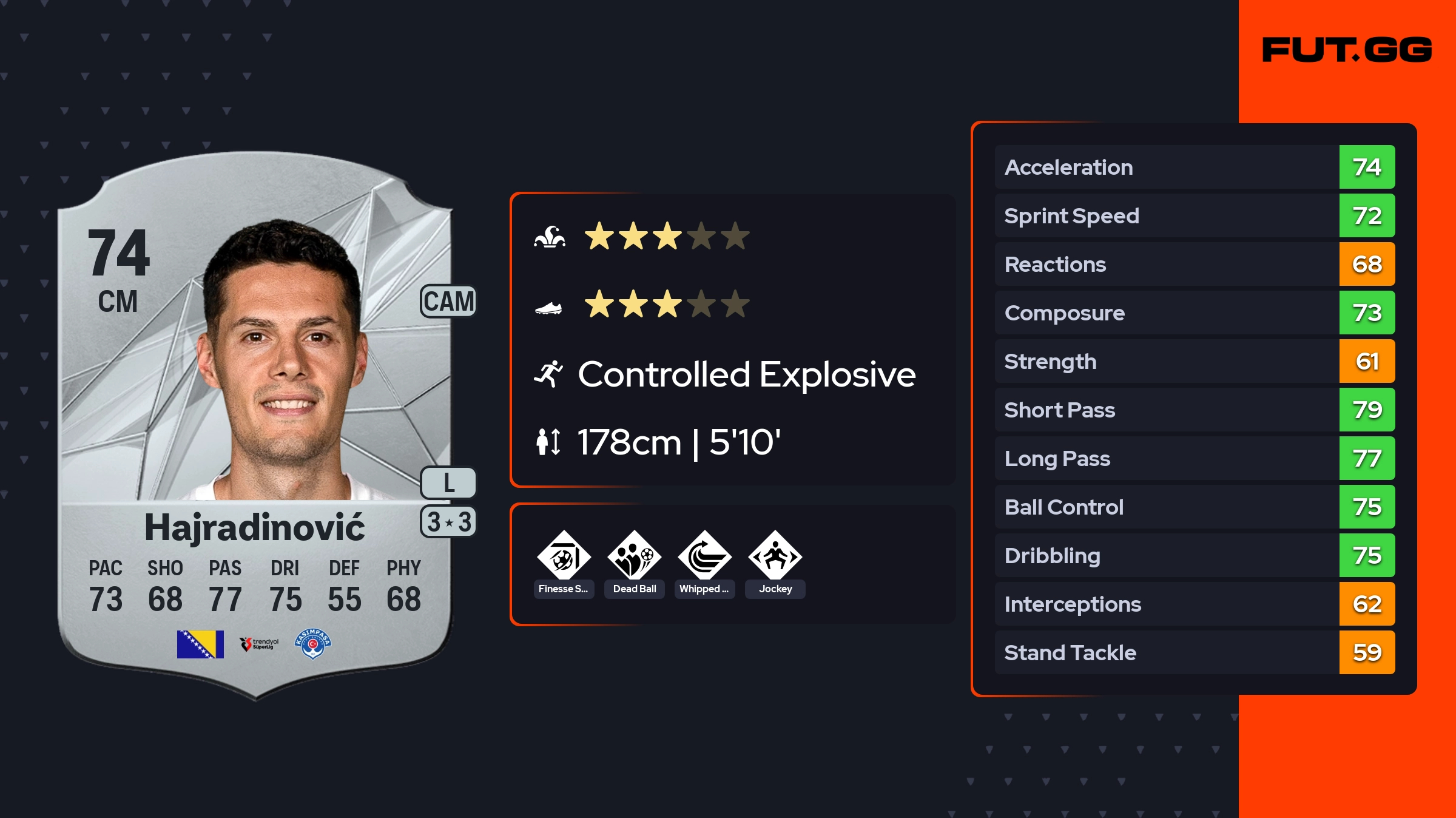 Haris Hajradinović EA FC 25 Ratings, Prices, and Cards - FUT.GG
