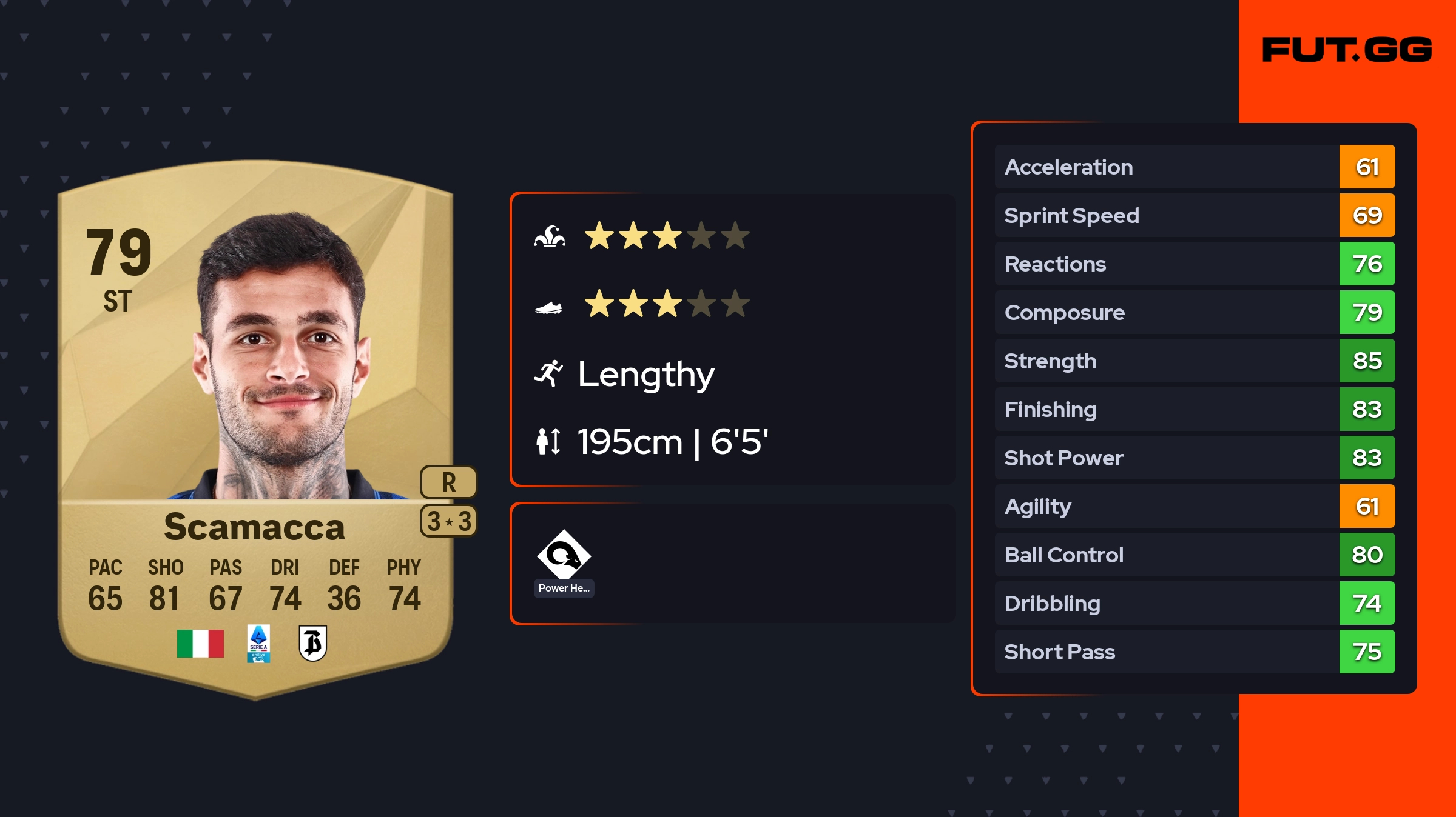 Gianluca Scamacca EA FC 25 Ratings, Prices, and Cards - FUT.GG