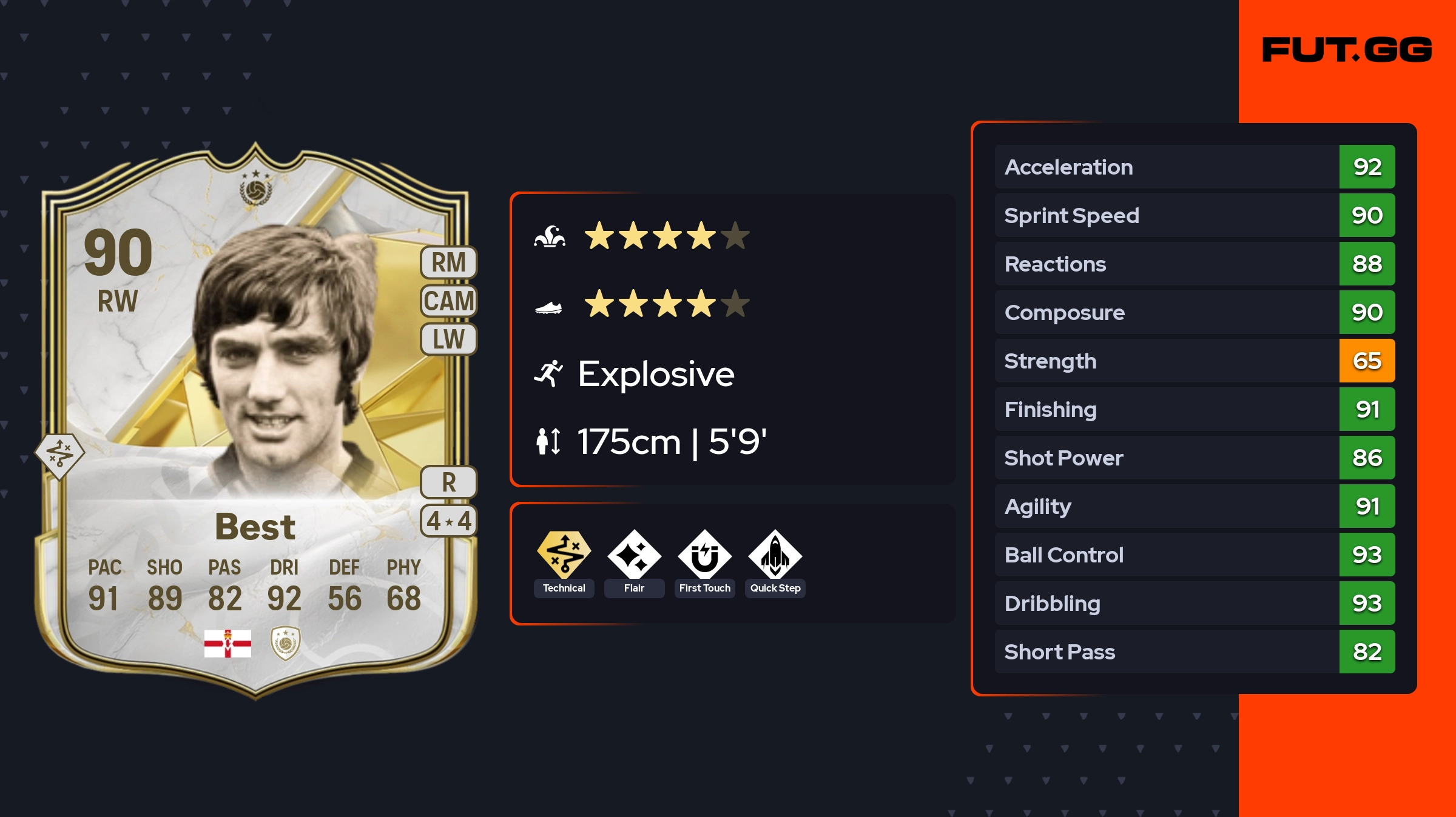 George Best EA FC 26 Ratings, Prices, and Cards - FUT.GG