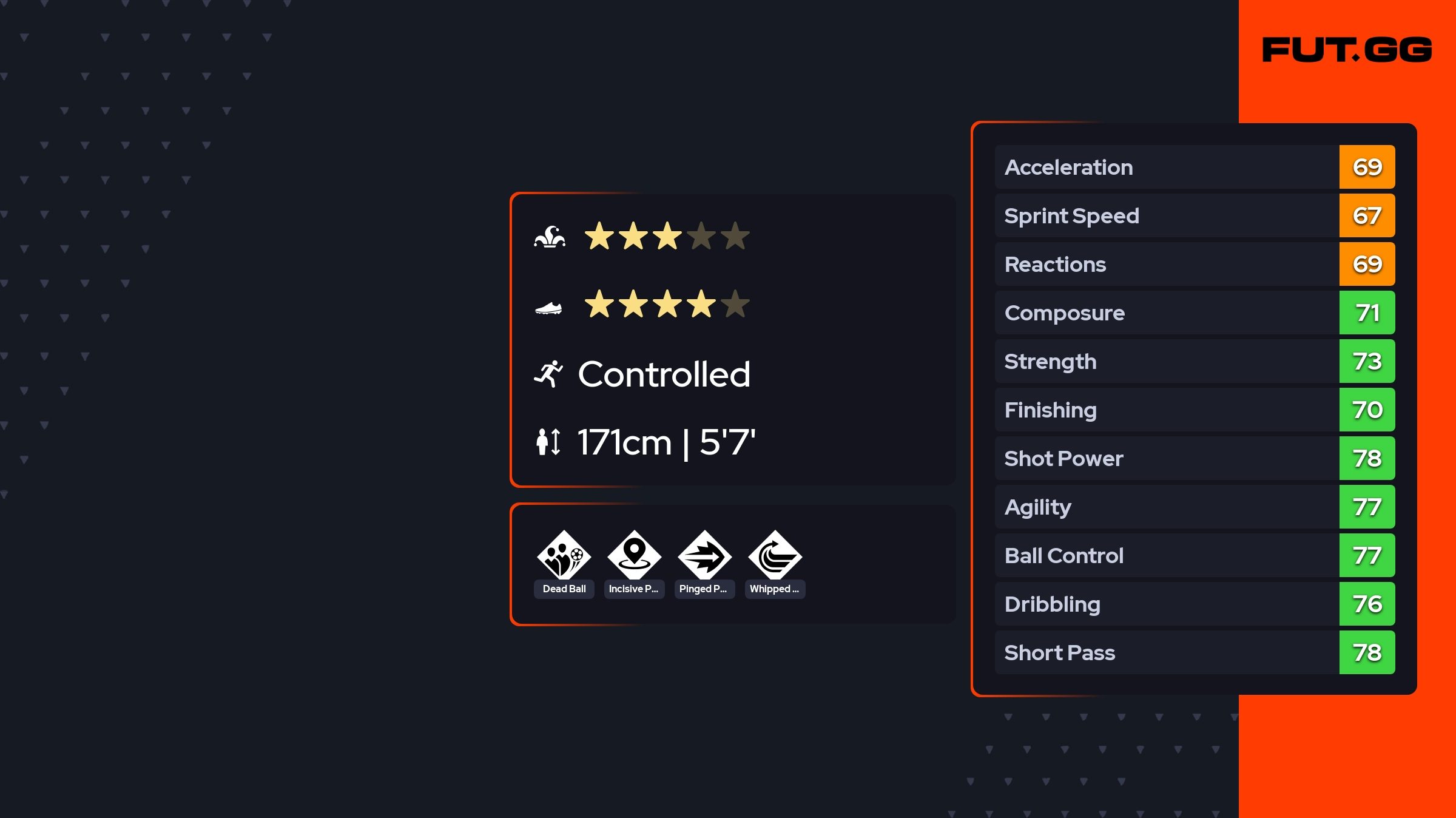 Víctor Ignacio Malcorra EA FC 26 Ratings, Prices, and Cards - FUT.GG