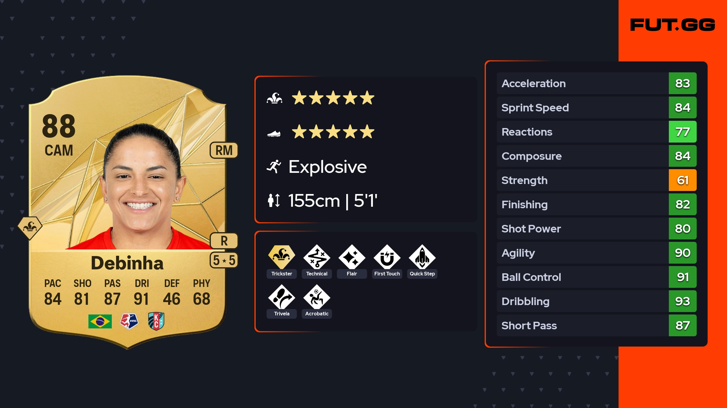 Debinha EA FC 25 Ratings, Prices, and Cards - FUT.GG