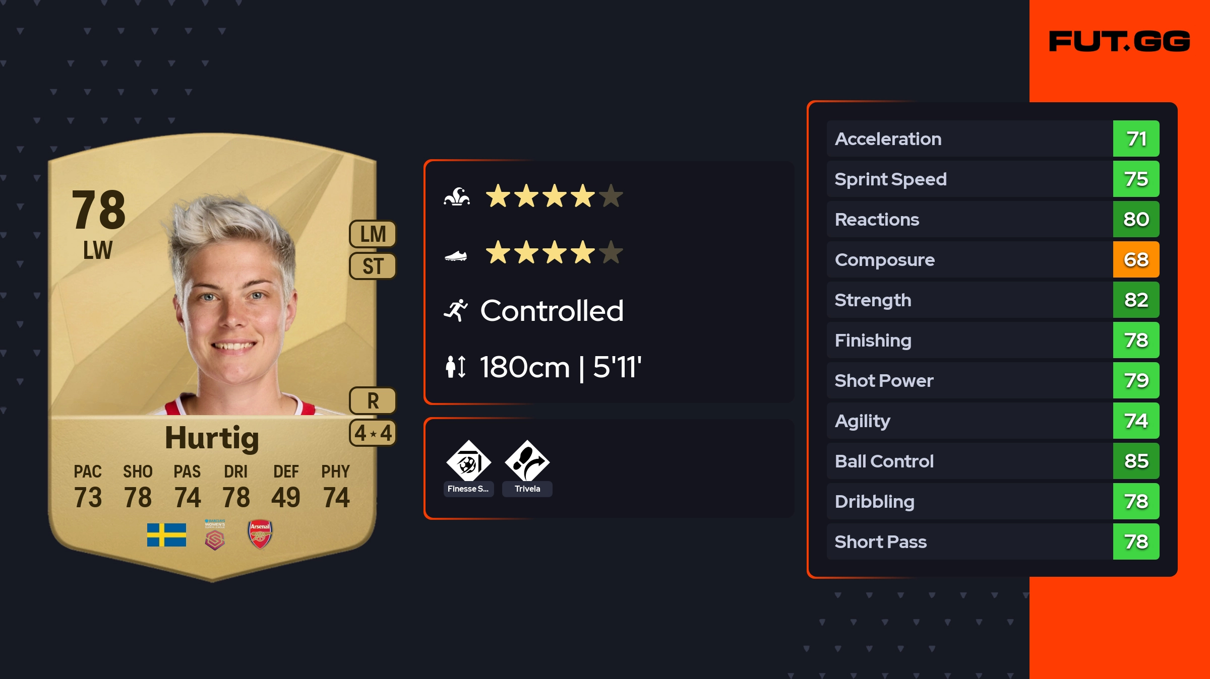 Lina Hurtig EA FC 26 Ratings, Prices, and Cards - FUT.GG