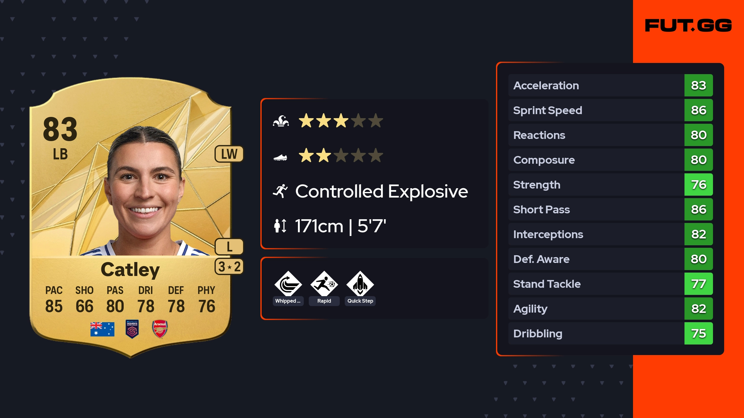 Steph Catley EA FC 26 Ratings, Prices, and Cards - FUT.GG