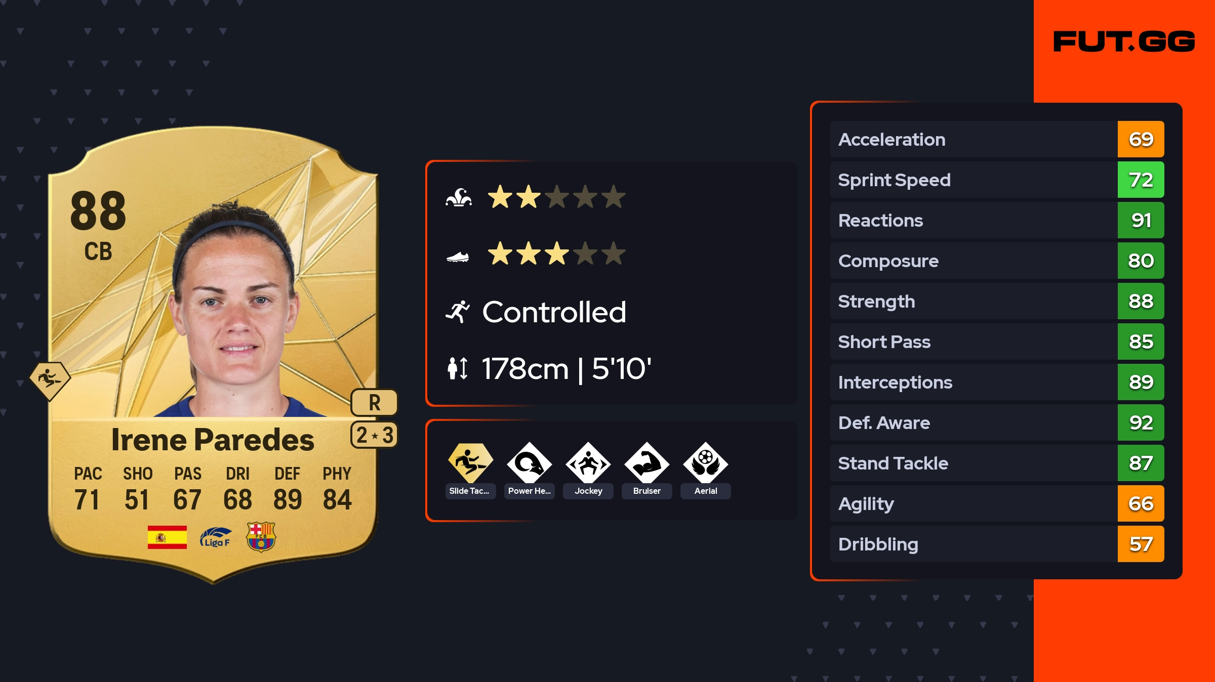 Irene Paredes EA FC 26 Ratings, Prices, and Cards - FUT.GG
