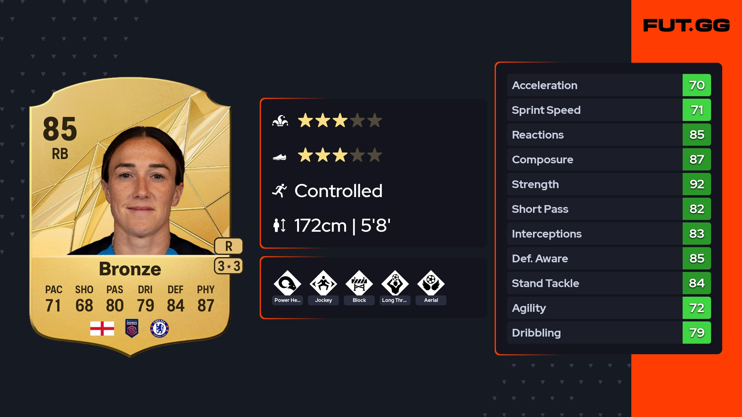 Lucy Bronze EA FC 26 Ratings, Prices, and Cards - FUT.GG