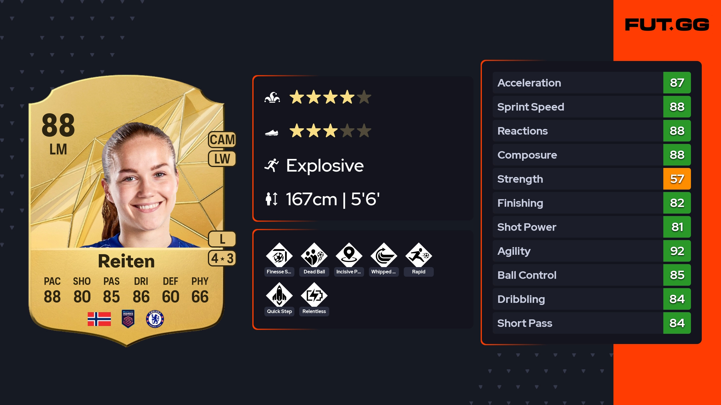 Guro Reiten EA FC 26 Ratings, Prices, and Cards - FUT.GG