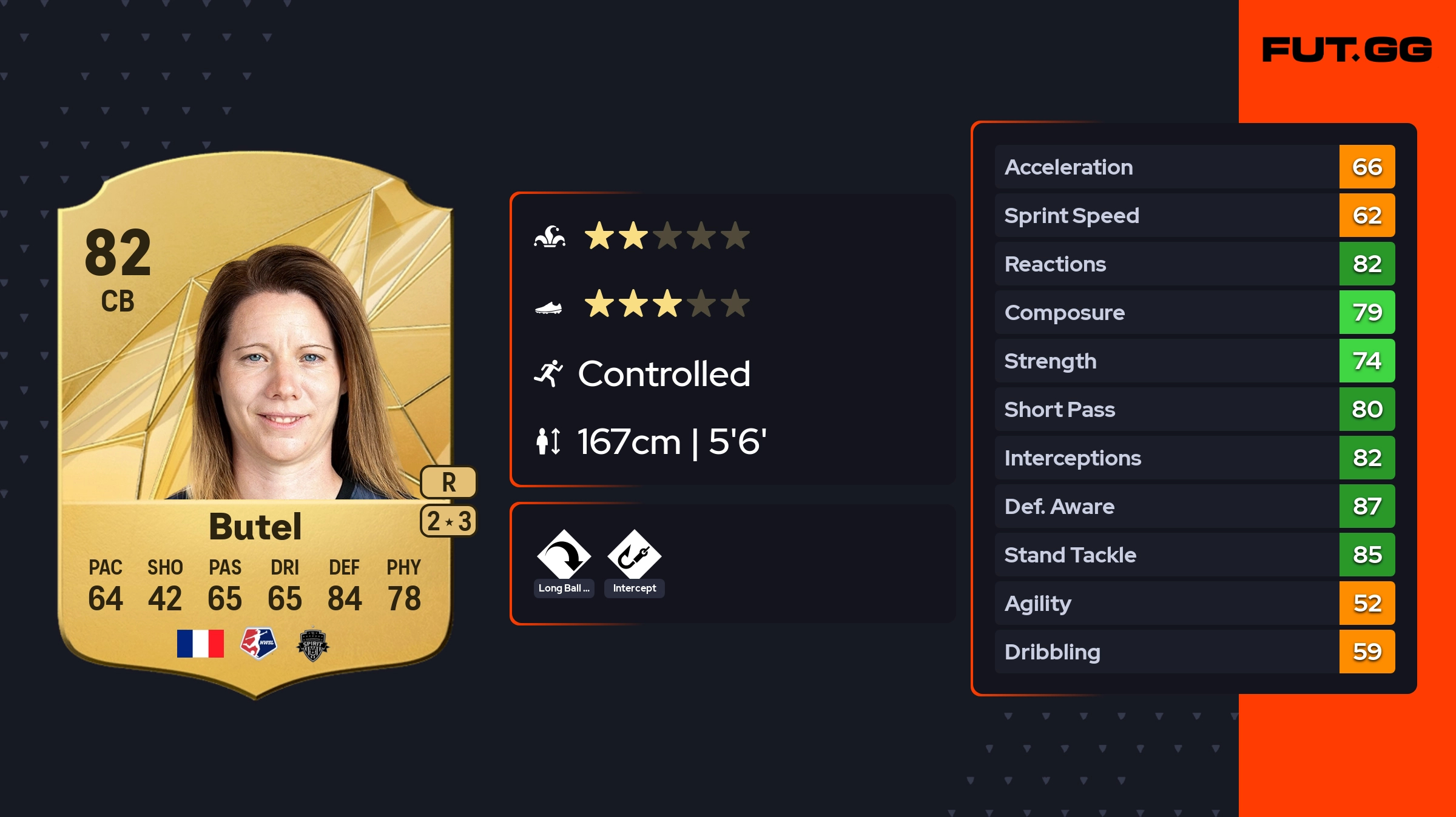 Annaïg Butel EA FC 25 Ratings, Prices, and Cards - FUT.GG