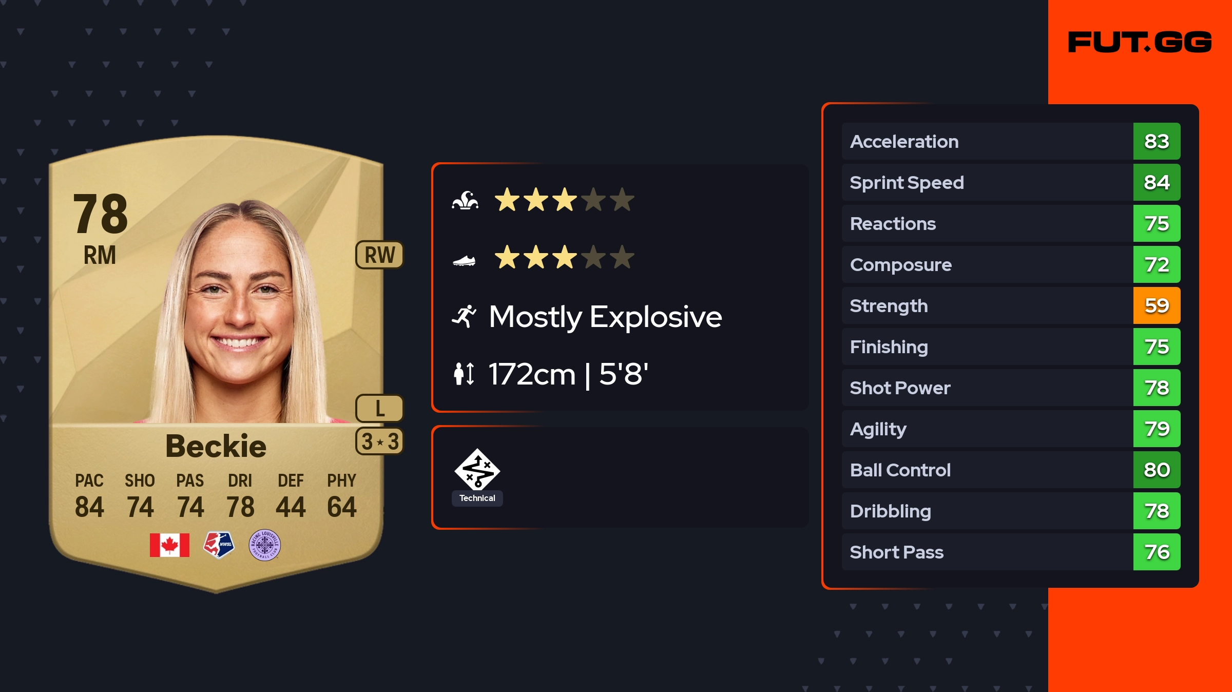 Janine Beckie EA FC 25 Ratings, Prices, and Cards - FUT.GG
