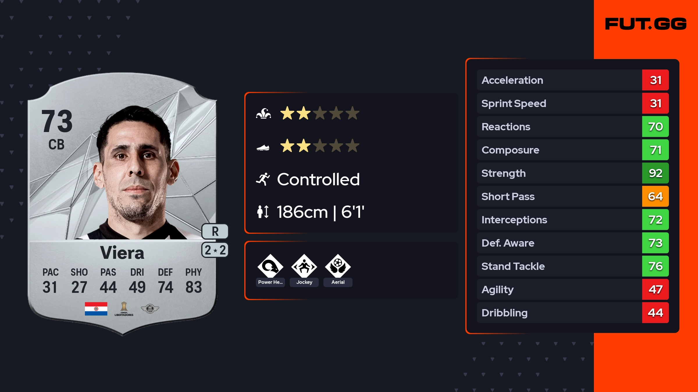 Diego Viera EA FC 25 Ratings, Prices, and Cards - FUT.GG