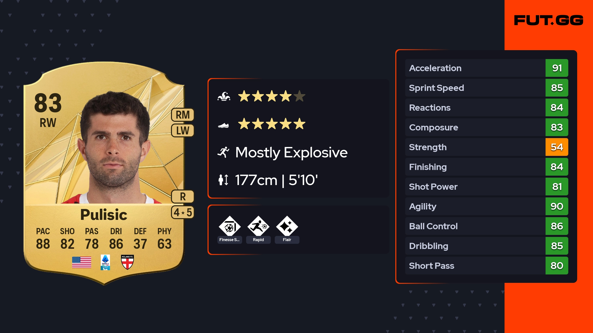 Christian Pulisic EA FC 26 Ratings, Prices, and Cards - FUT.GG