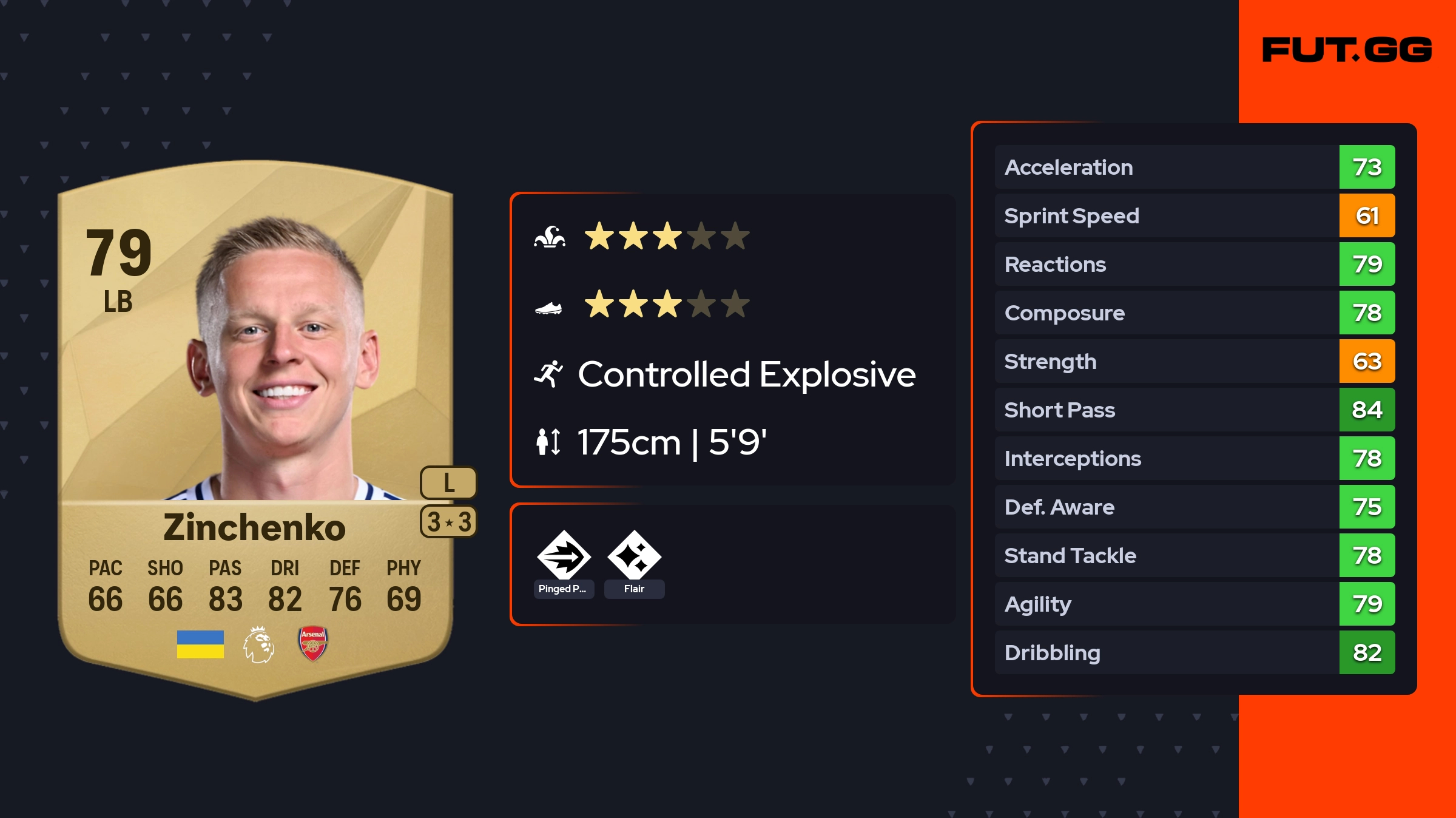 Oleksandr Zinchenko EA FC 26 Ratings, Prices, and Cards - FUT.GG