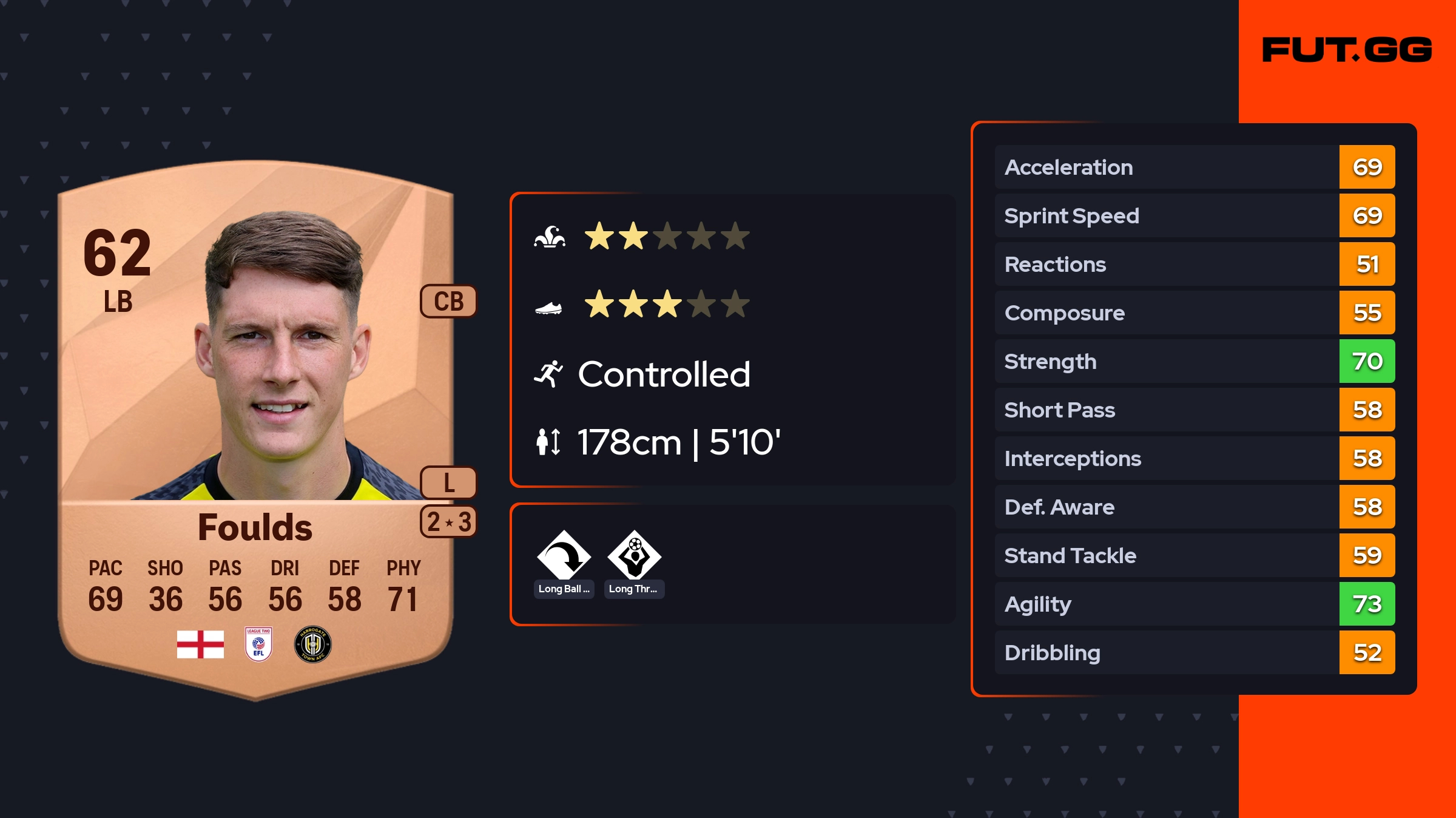 Matty Foulds EA FC 25 Ratings, Prices, and Cards - FUT.GG