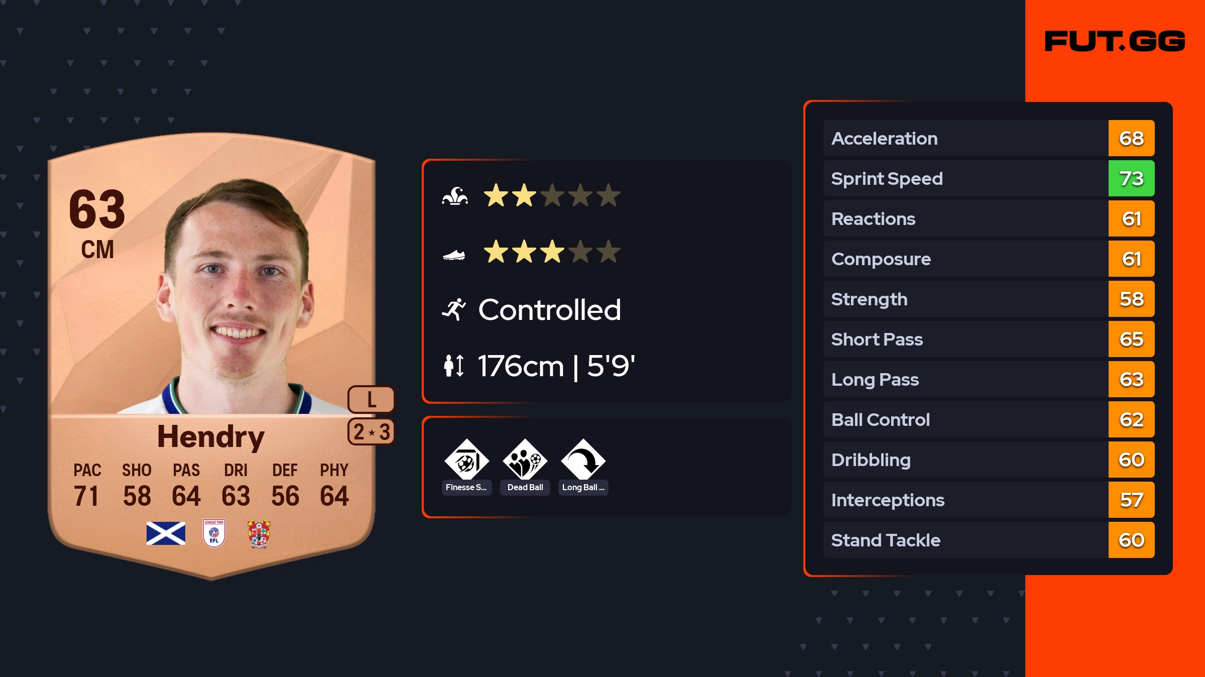 Regan Hendry EA FC 25 Ratings, Prices, and Cards - FUT.GG