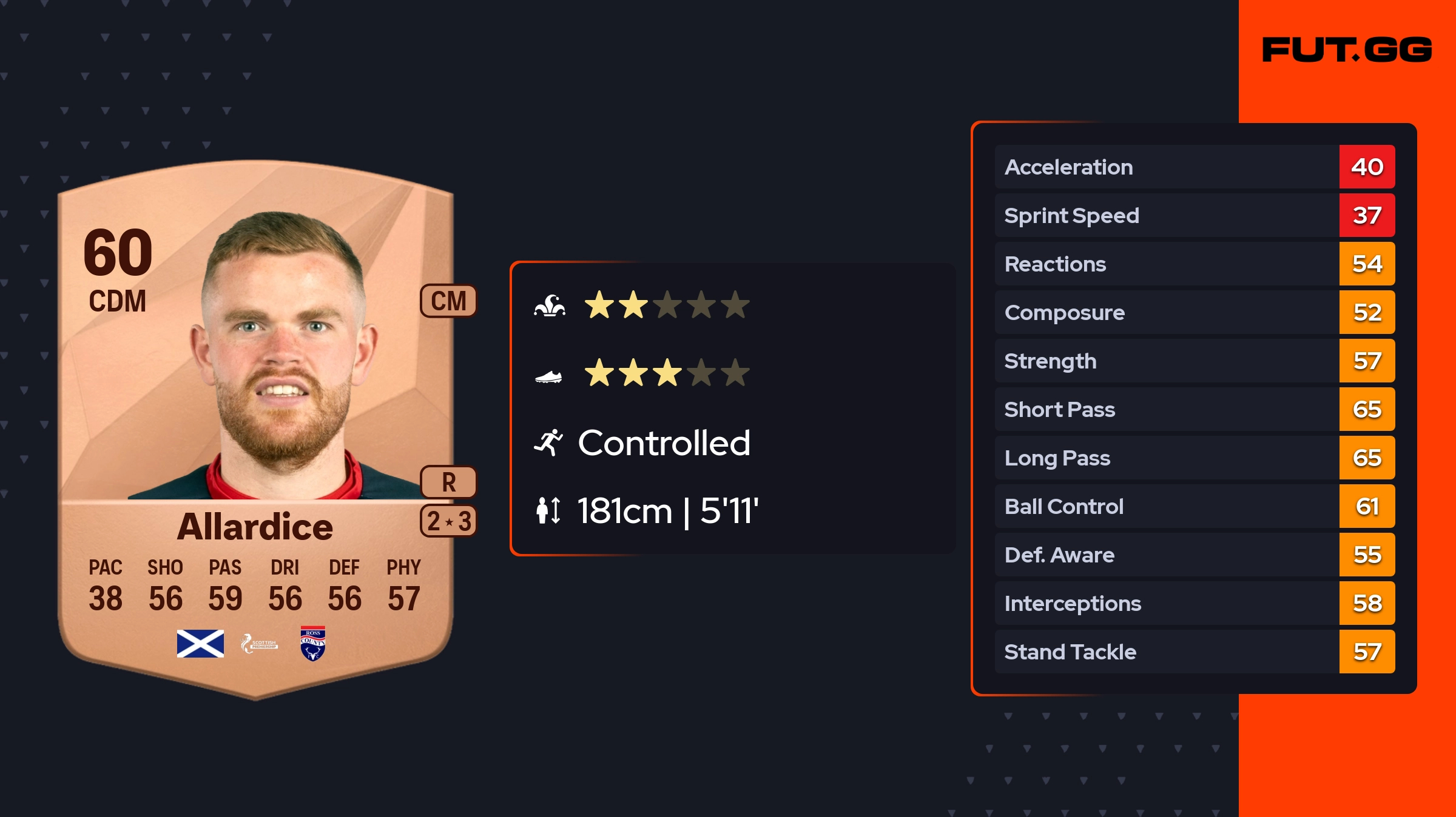 Scott Allardice EA FC 25 Ratings, Prices, and Cards - FUT.GG