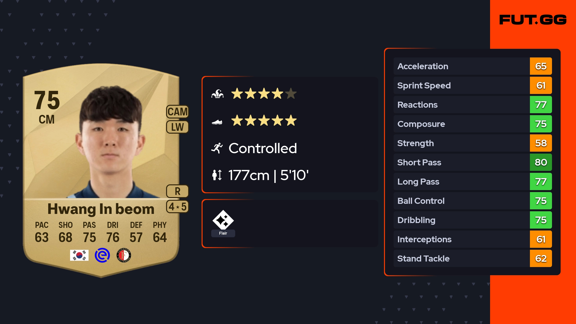 Hwang In beom EA FC 25 Ratings, Prices, and Cards - FUT.GG