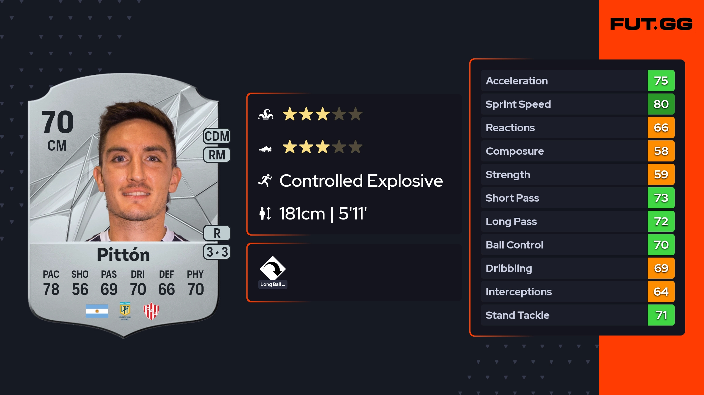 Mauro Pittón EA FC 25 Ratings, Prices, and Cards - FUT.GG