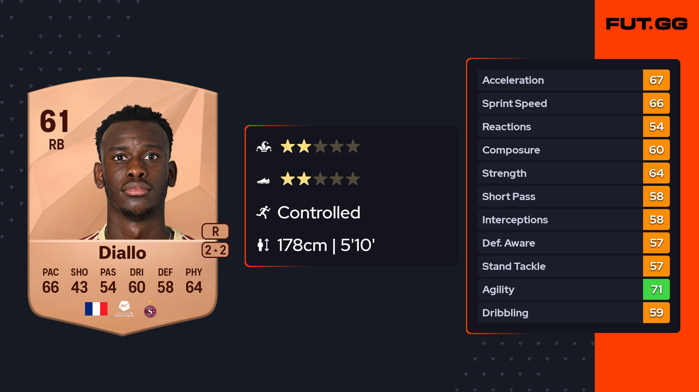 Moussa Diallo EA FC 25 Ratings, Prices, and Cards - FUT.GG