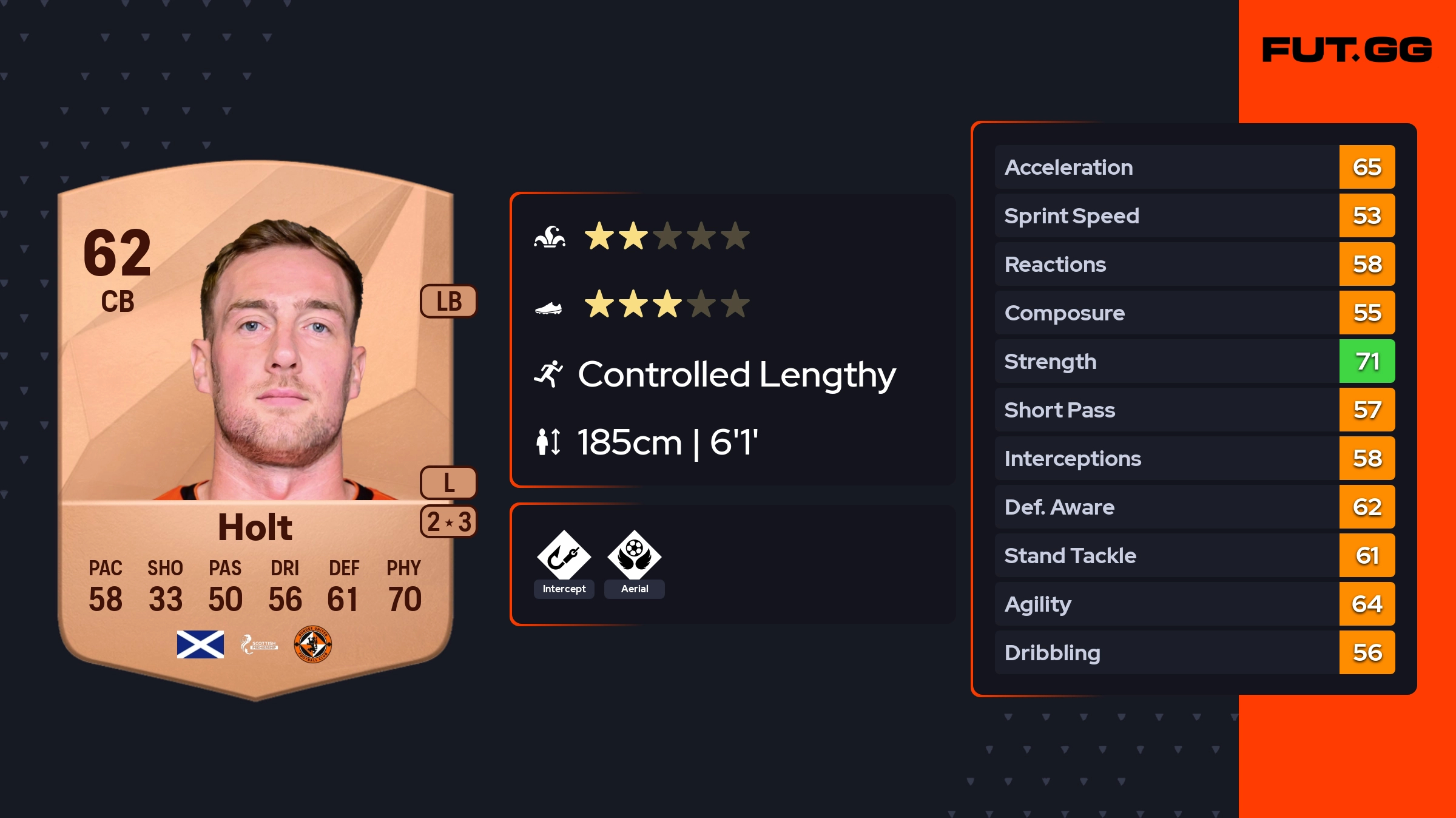 Kevin Holt EA FC 25 Ratings, Prices, and Cards - FUT.GG