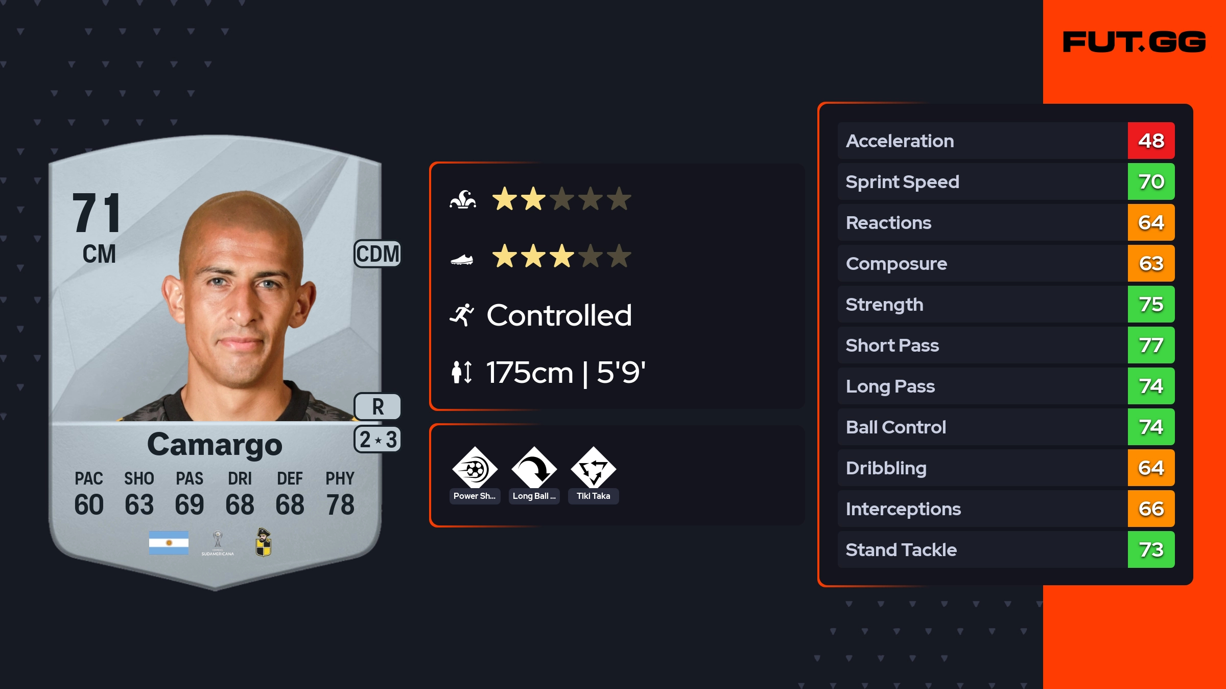 Alejandro Camargo EA FC 25 Ratings, Prices, and Cards - FUT.GG