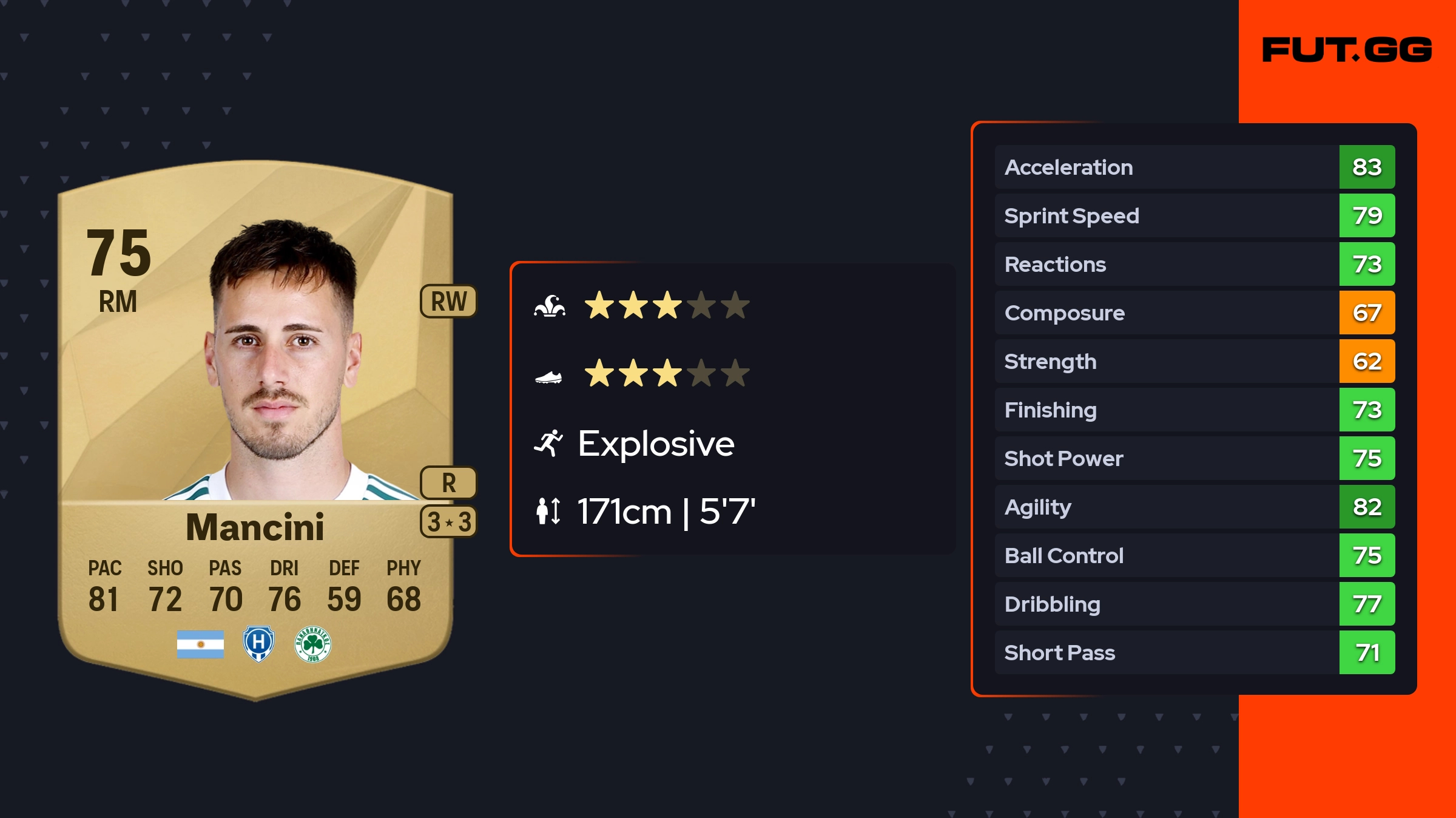Daniel Mancini EA FC 25 Ratings, Prices, and Cards - FUT.GG