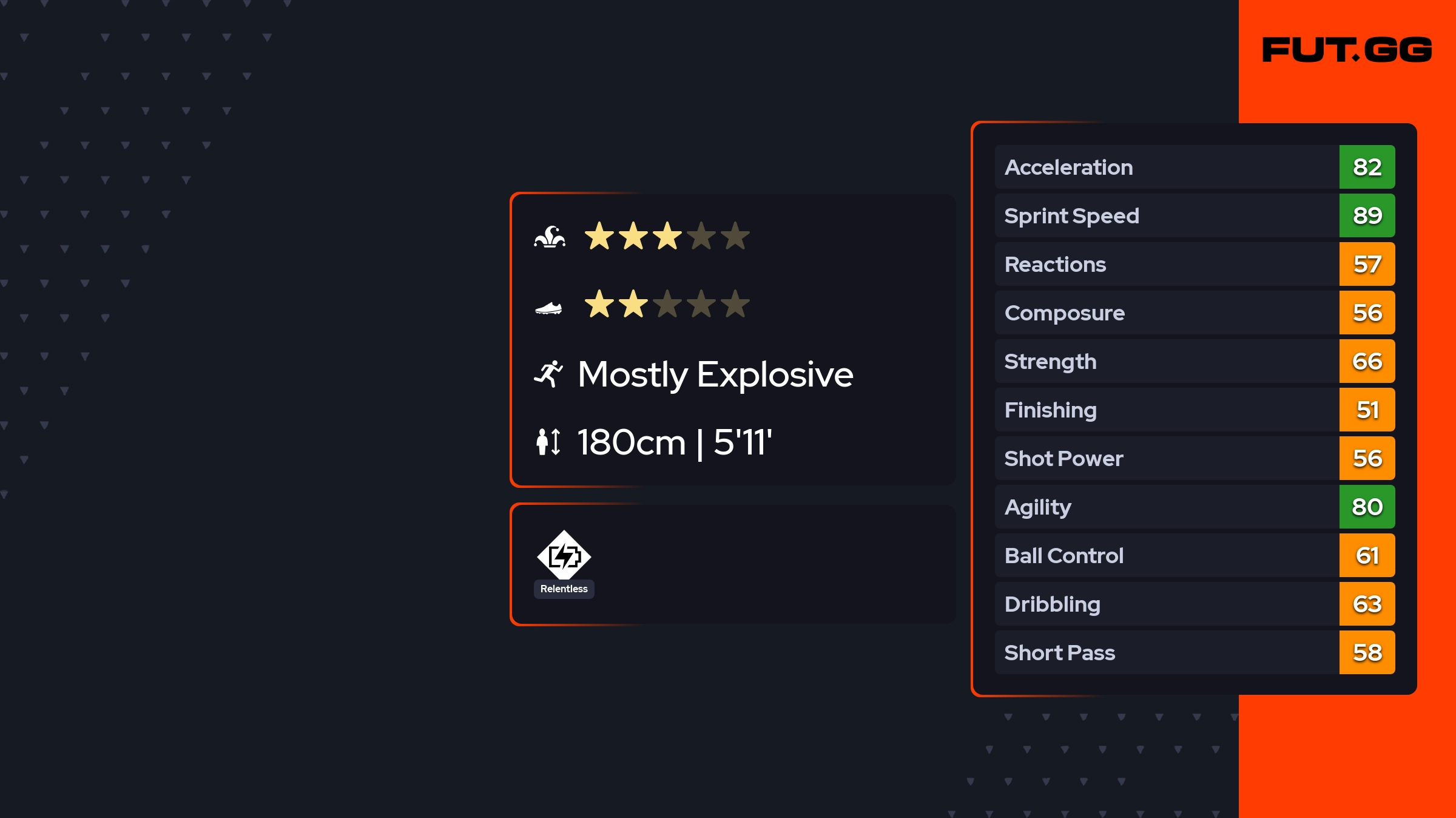 James Brophy EA FC 25 Ratings, Prices, and Cards - FUT.GG