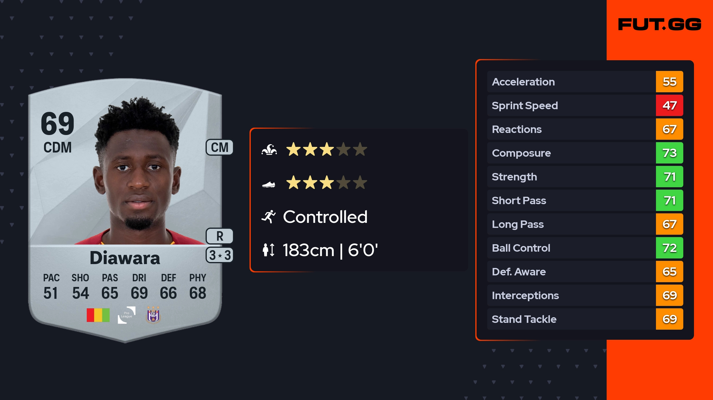 Amadou Diawara EA FC 25 Ratings, Prices, and Cards - FUT.GG