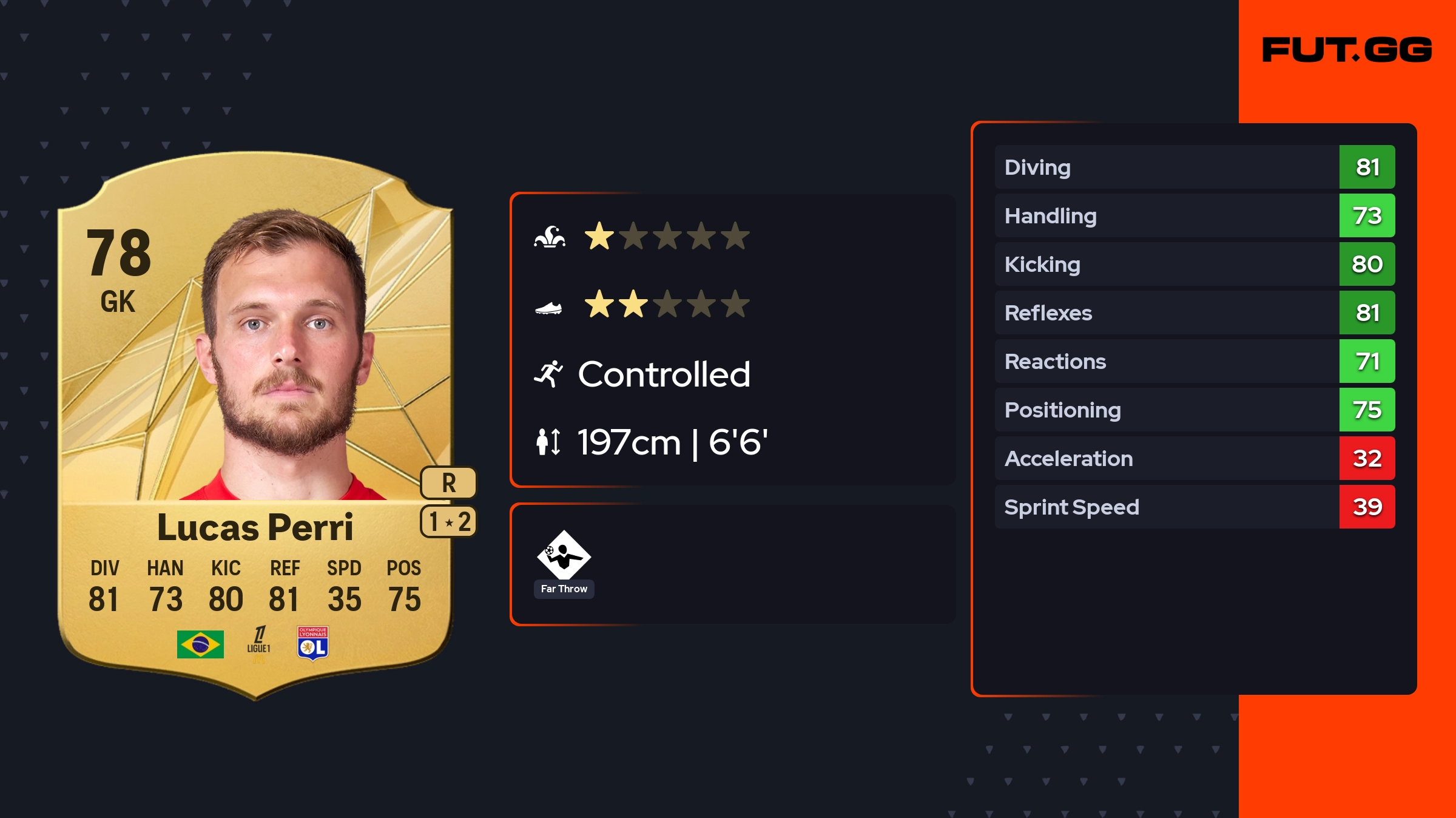 Lucas Perri EA FC 26 Ratings, Prices, and Cards - FUT.GG