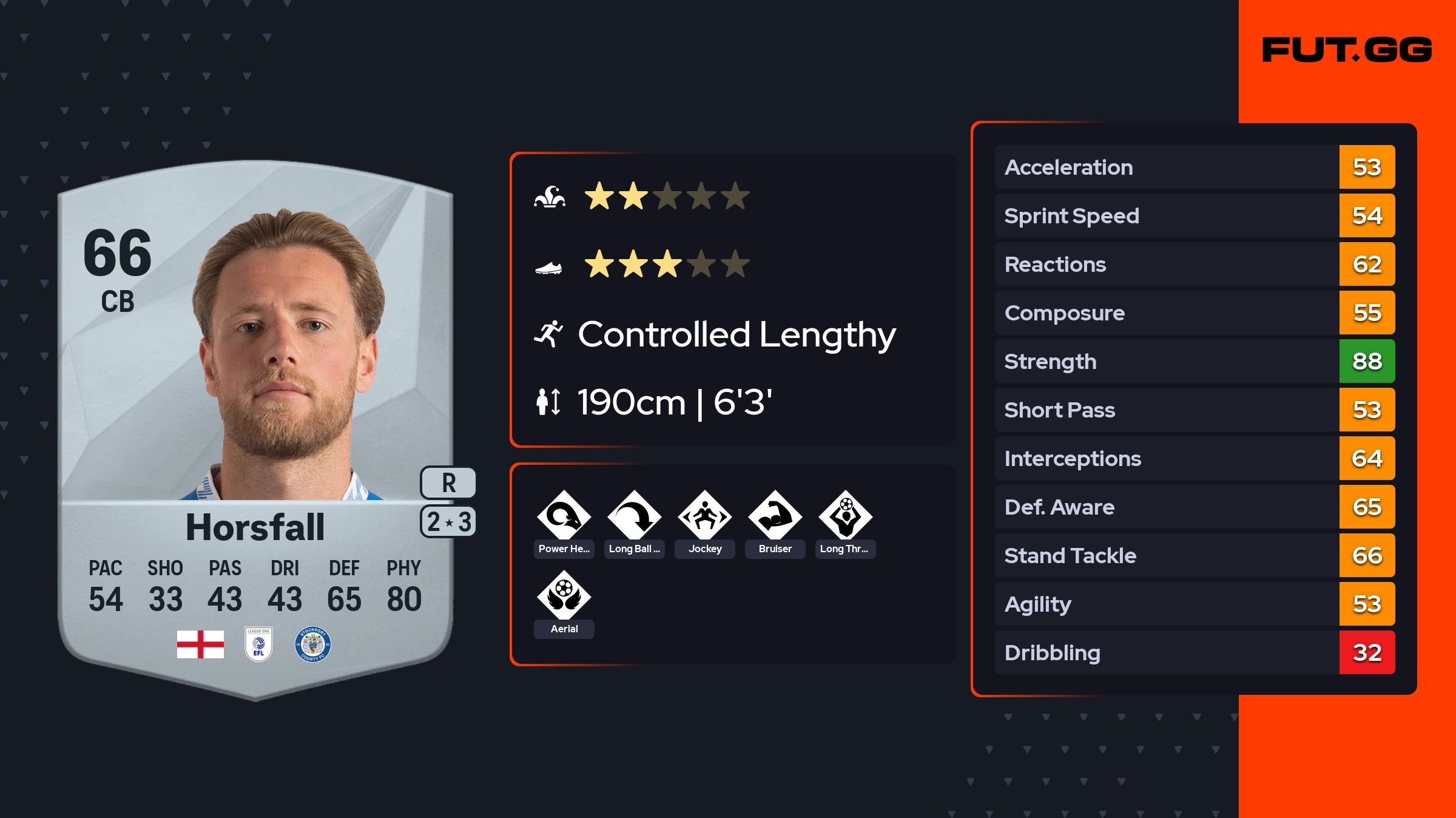 Fraser Horsfall EA FC 25 Ratings, Prices, and Cards - FUT.GG