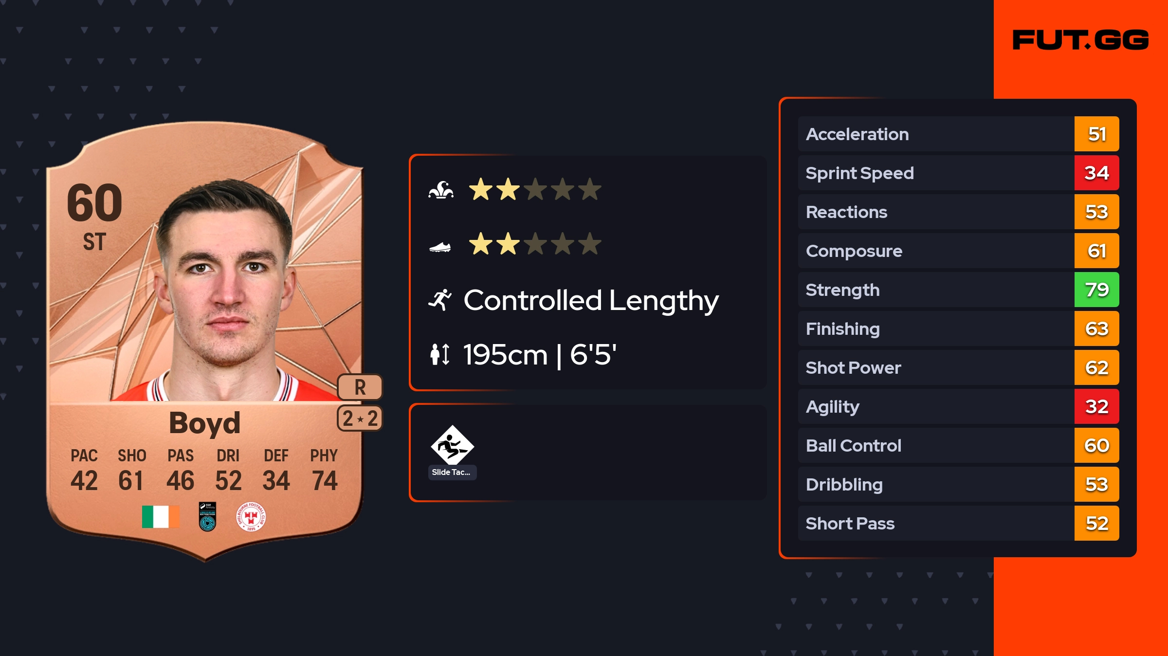 Seán Boyd EA FC 25 Ratings, Prices, and Cards - FUT.GG