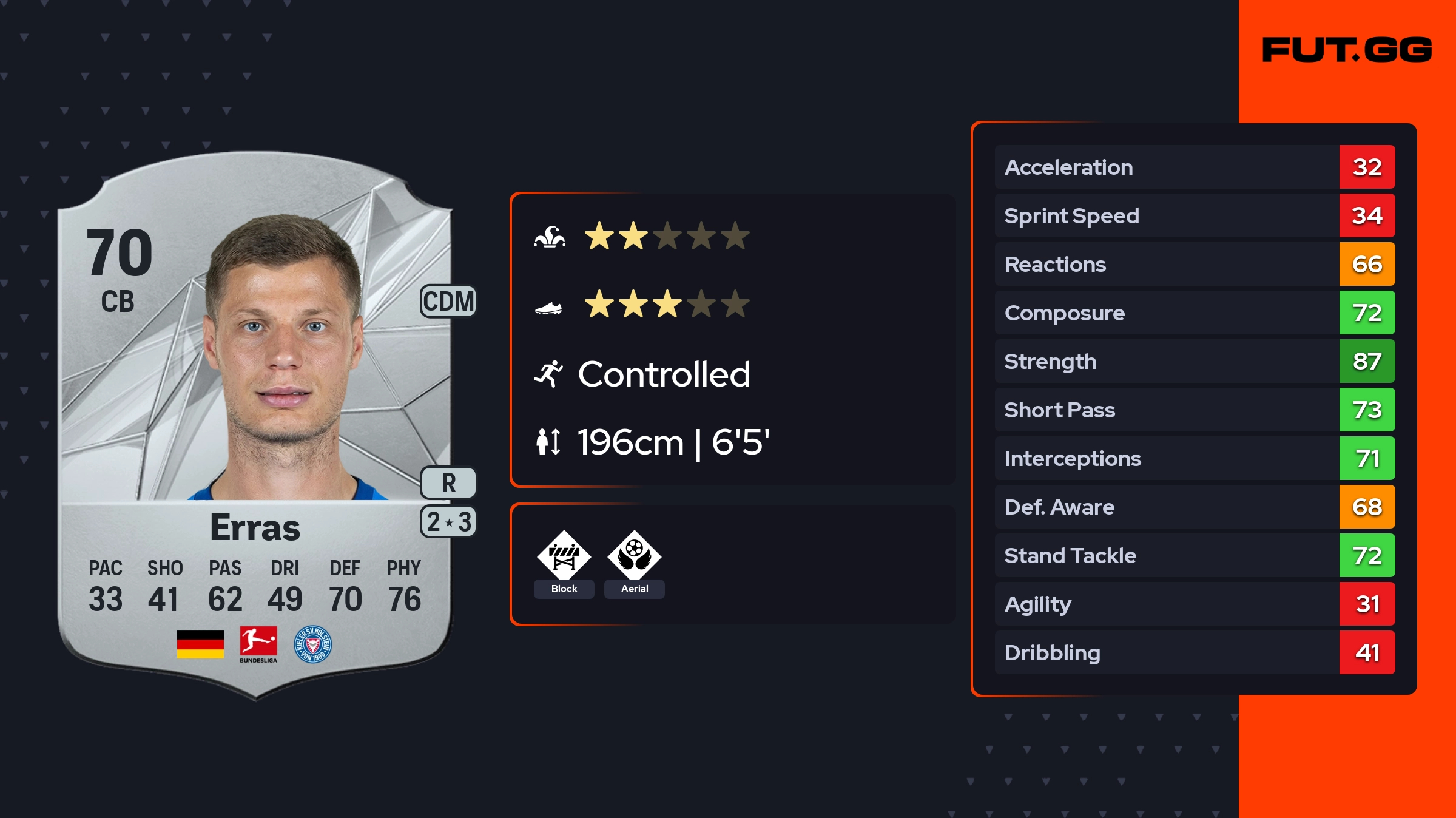 Patrick Erras EA FC 25 Ratings, Prices, and Cards - FUT.GG