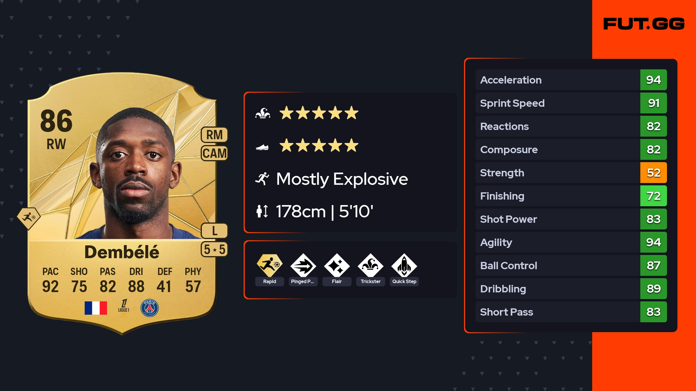 Ousmane Dembélé EA FC 26 Ratings, Prices, and Cards - FUT.GG