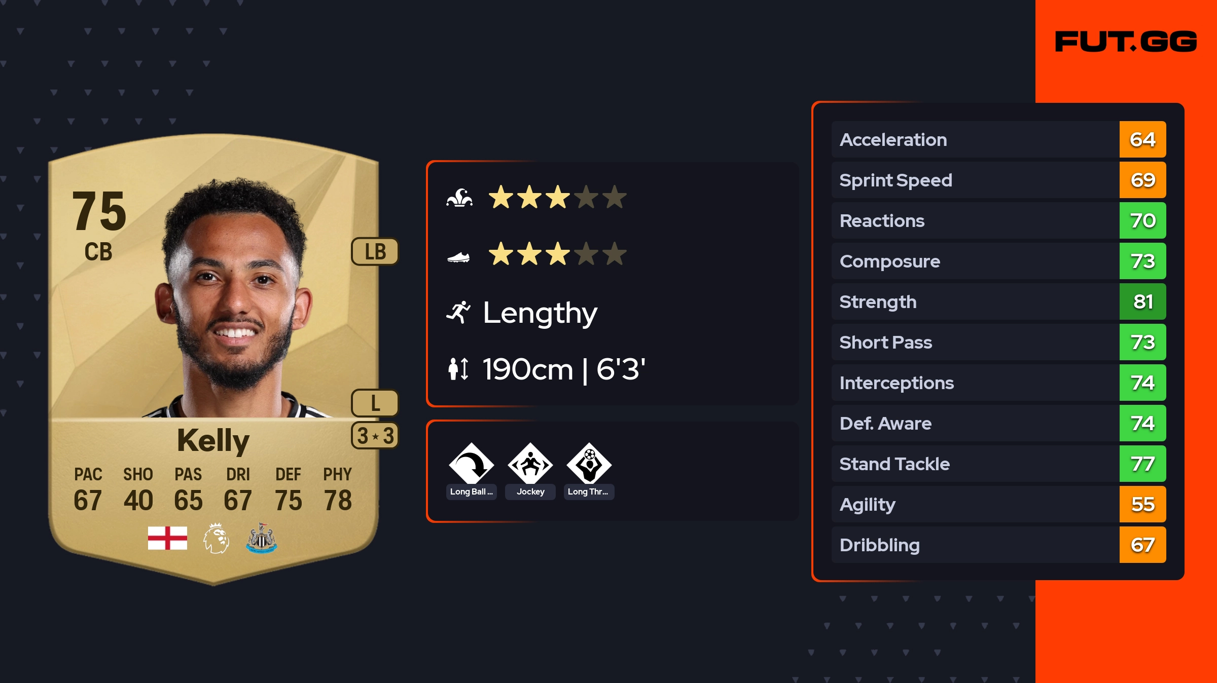Lloyd Kelly EA FC 25 Ratings, Prices, and Cards - FUT.GG