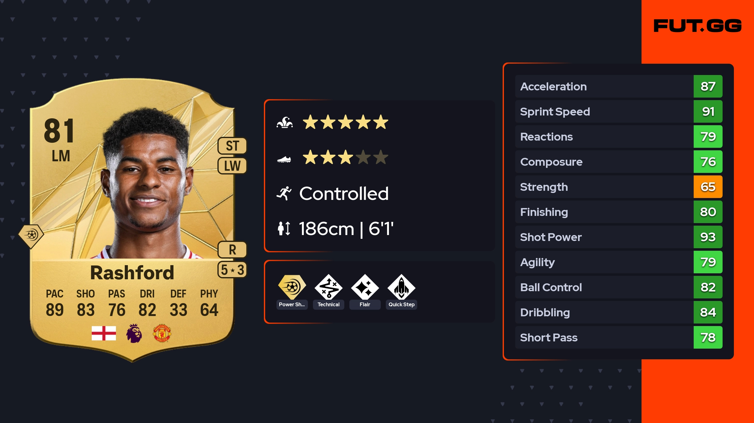 Marcus Rashford EA FC 25 Ratings, Prices, and Cards - FUT.GG