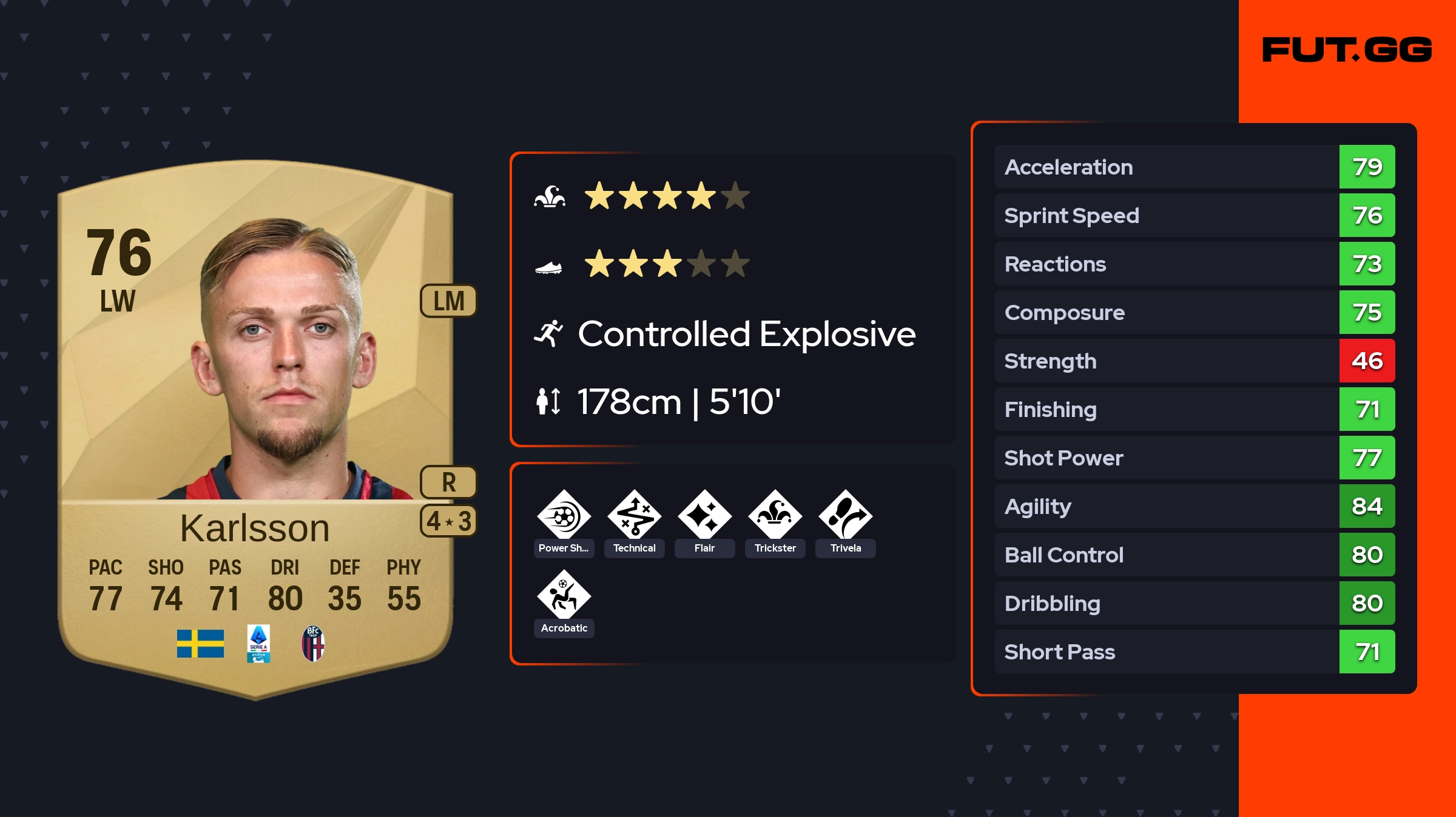 Jesper Karlsson EA FC 25 Ratings, Prices, and Cards - FUT.GG