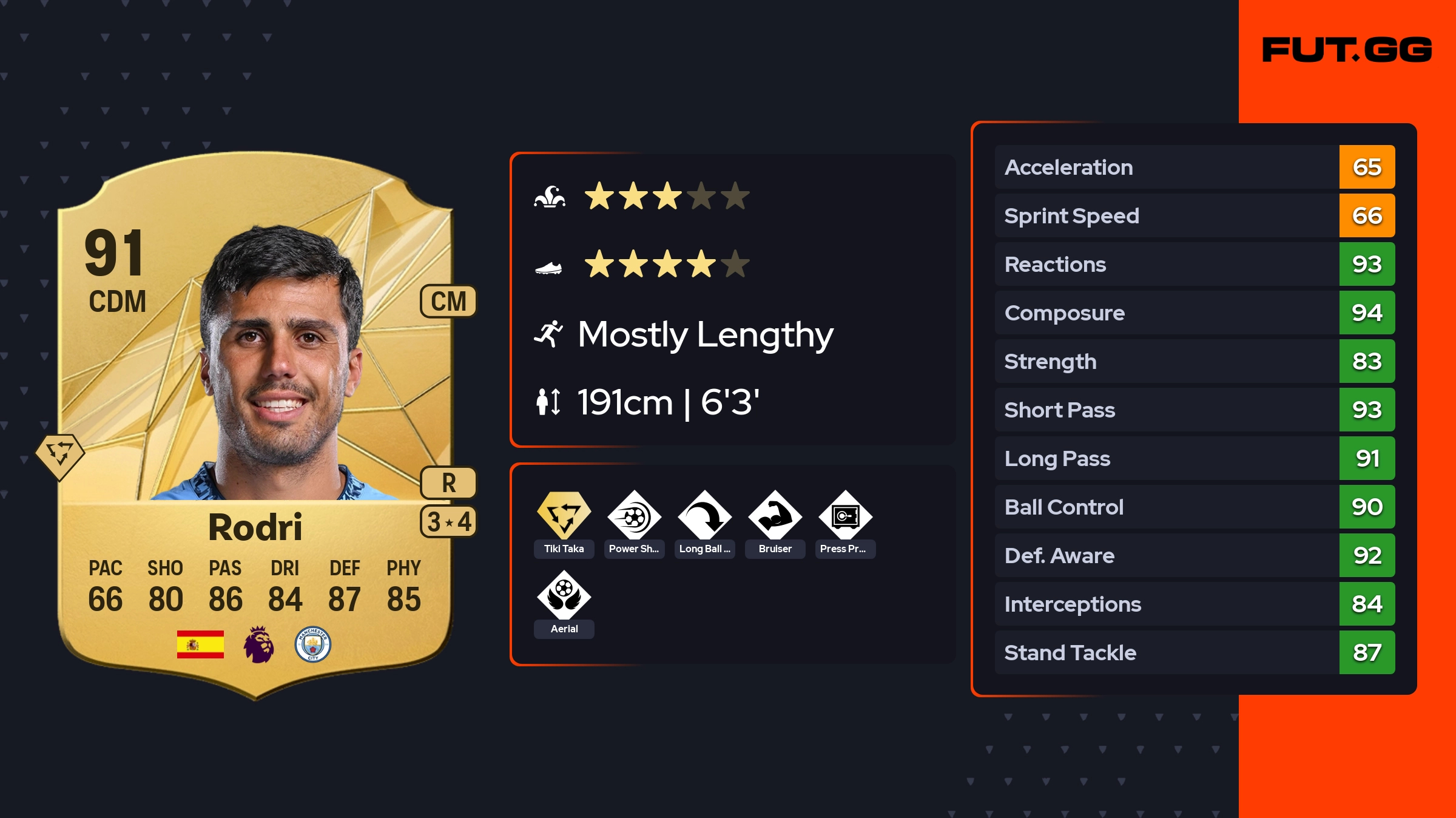 Rodri EA FC 26 Ratings, Prices, and Cards - FUT.GG