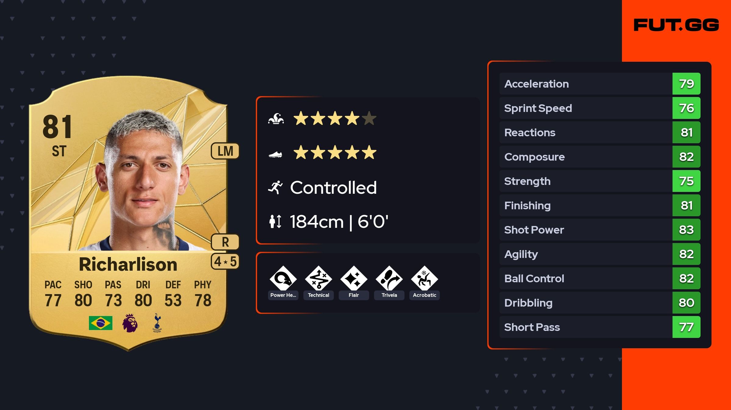 Richarlison EA FC 26 Ratings, Prices, and Cards - FUT.GG