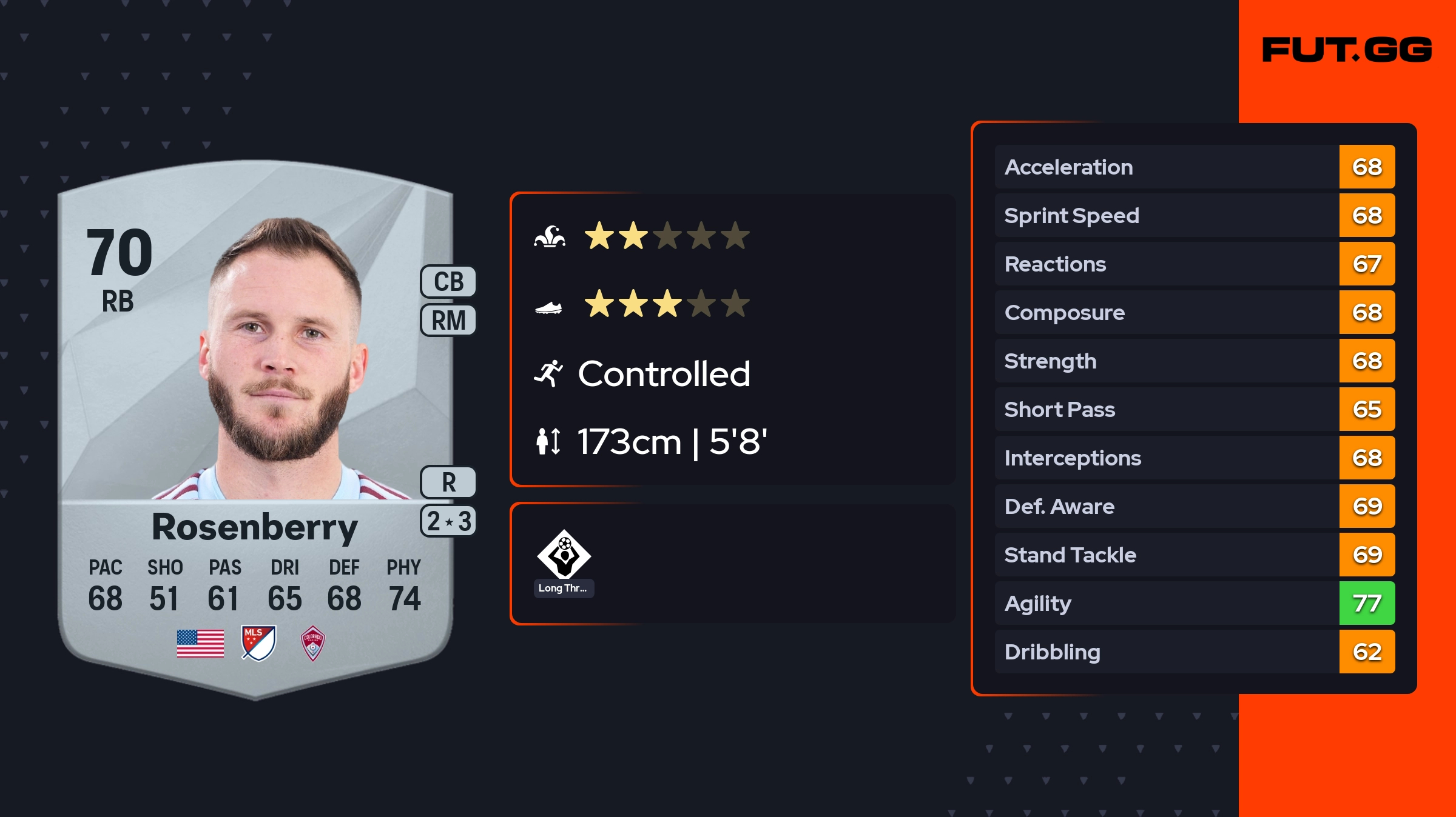 Keegan Rosenberry EA FC 25 Ratings, Prices, and Cards - FUT.GG