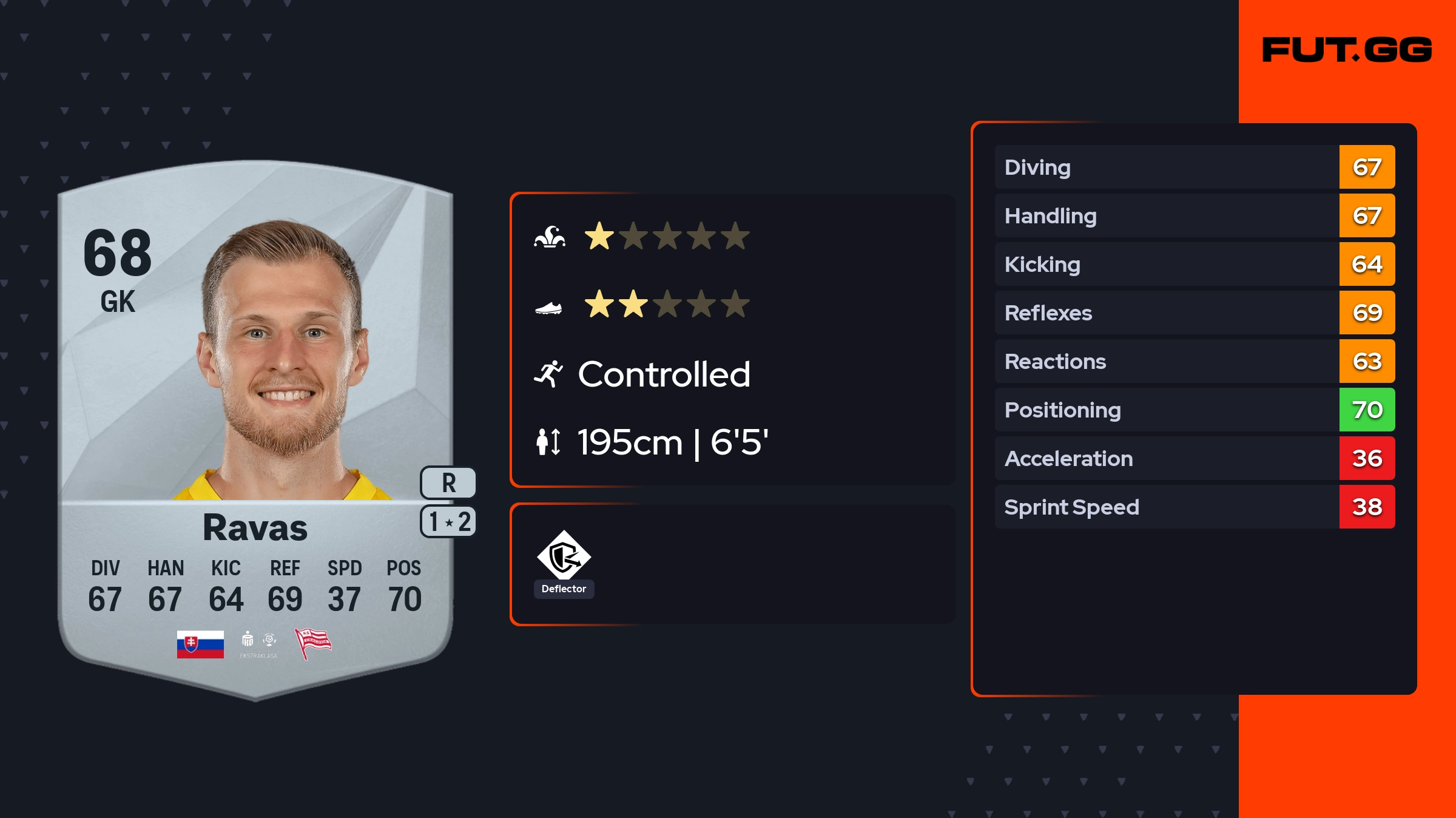 Henrich Ravas EA FC 25 Ratings, Prices, and Cards - FUT.GG