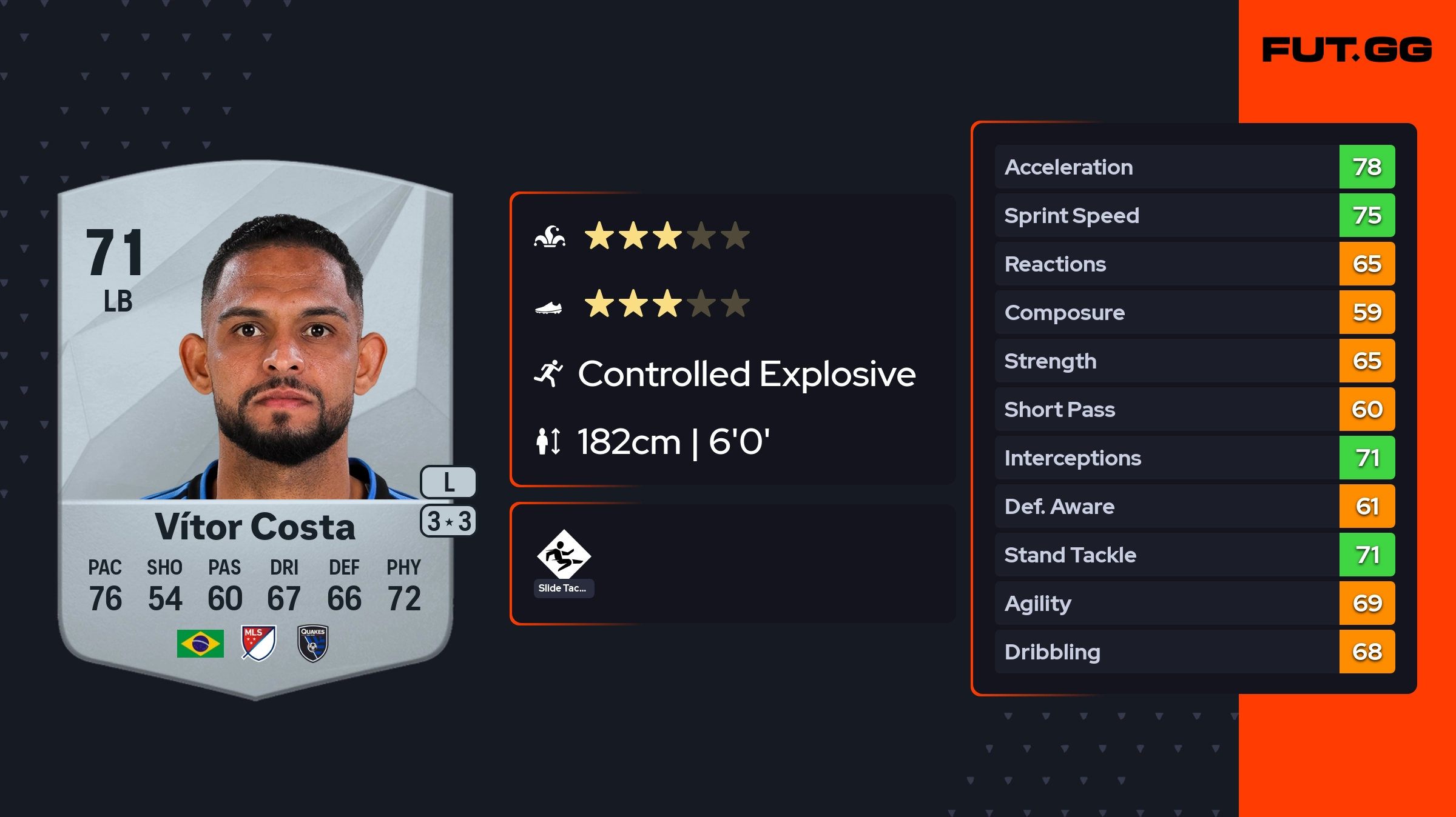 Vítor Costa EA FC 25 Ratings, Prices, and Cards - FUT.GG