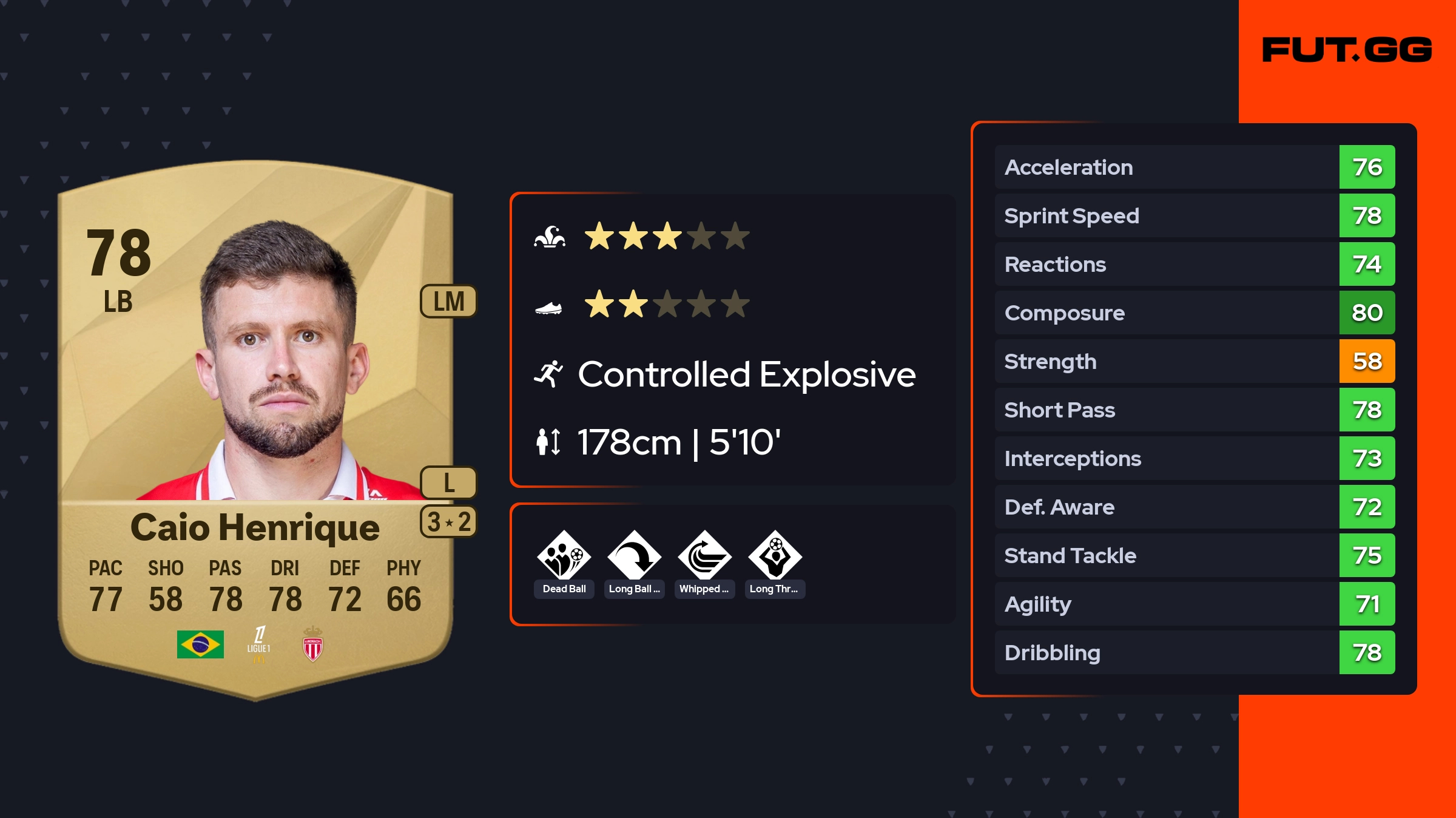 Caio Henrique EA FC 25 Ratings, Prices, and Cards - FUT.GG