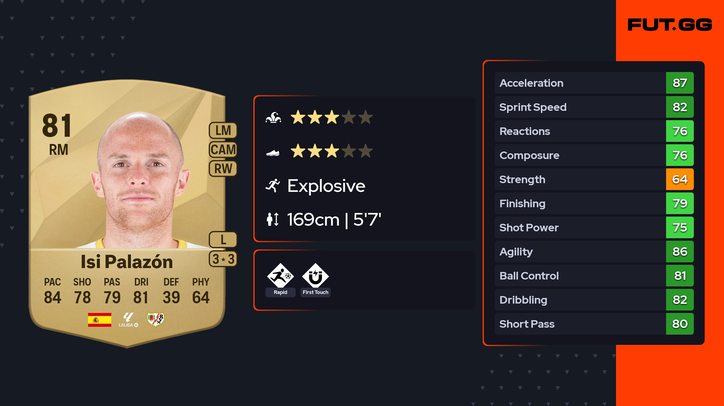 Isi Palazón EA FC 25 Ratings, Prices, and Cards - FUT.GG