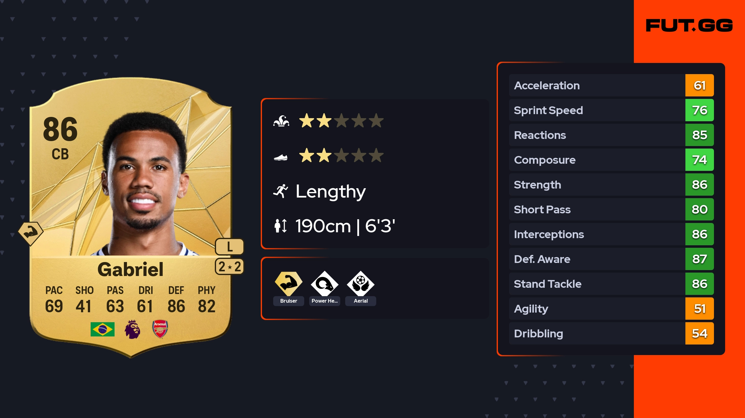 Gabriel EA FC 26 Ratings, Prices, and Cards - FUT.GG