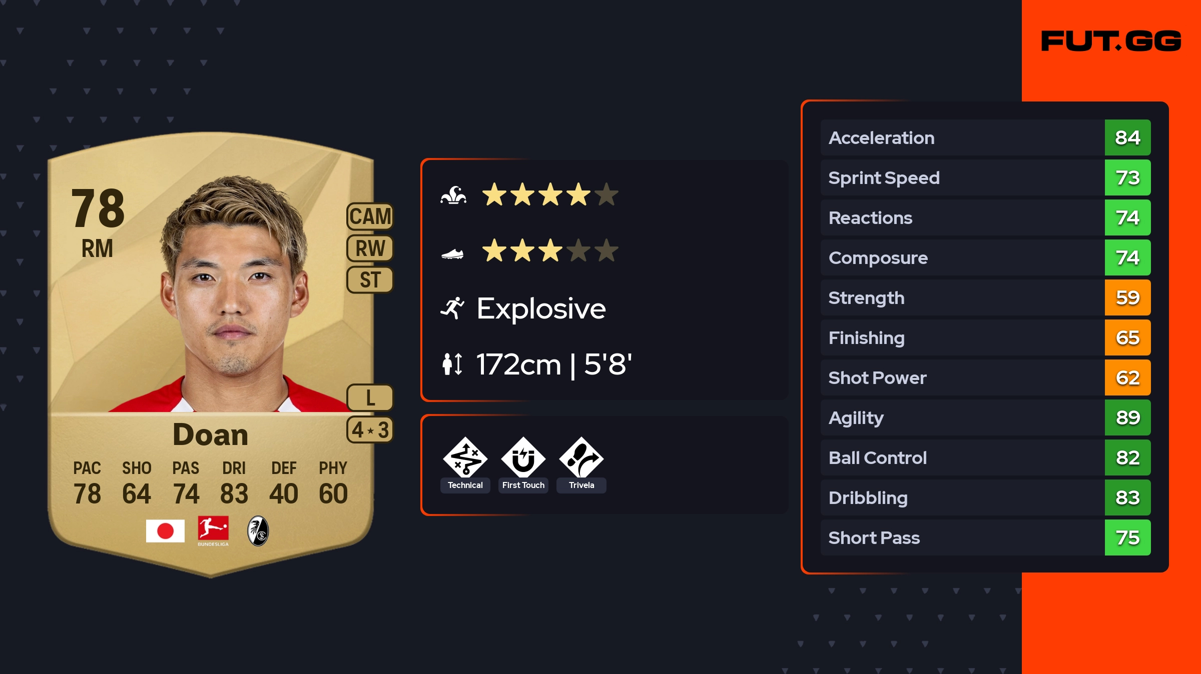 Ritsu Doan EA FC 26 Ratings, Prices, and Cards - FUT.GG