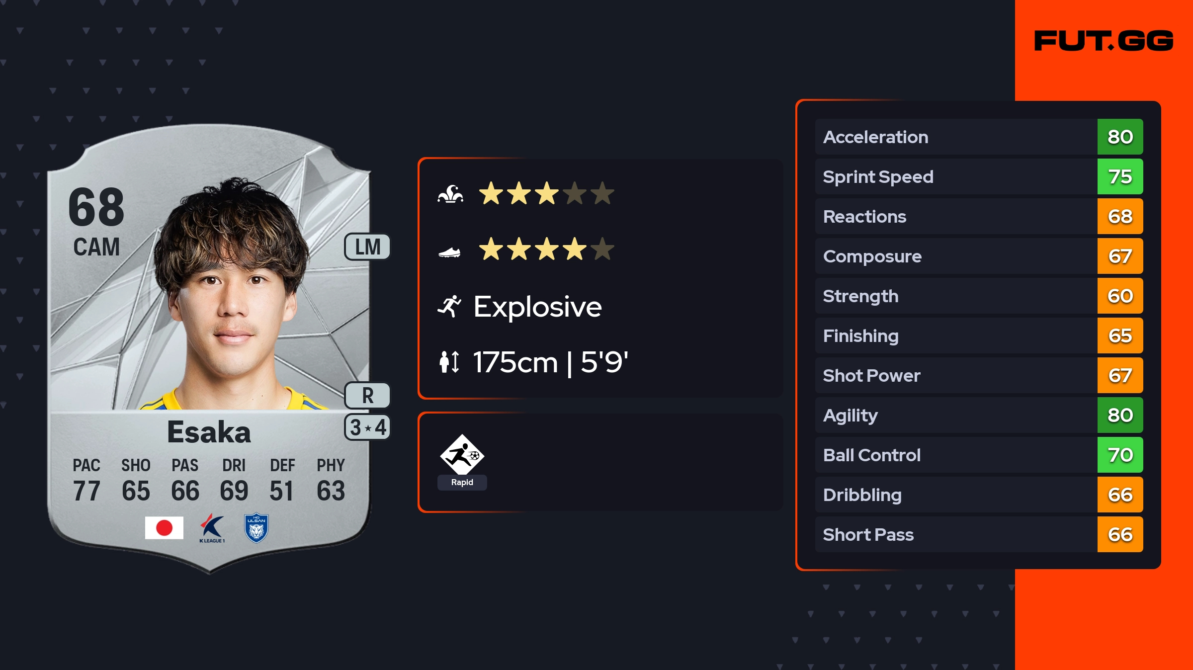 Ataru Esaka EA FC 25 Ratings, Prices, and Cards - FUT.GG