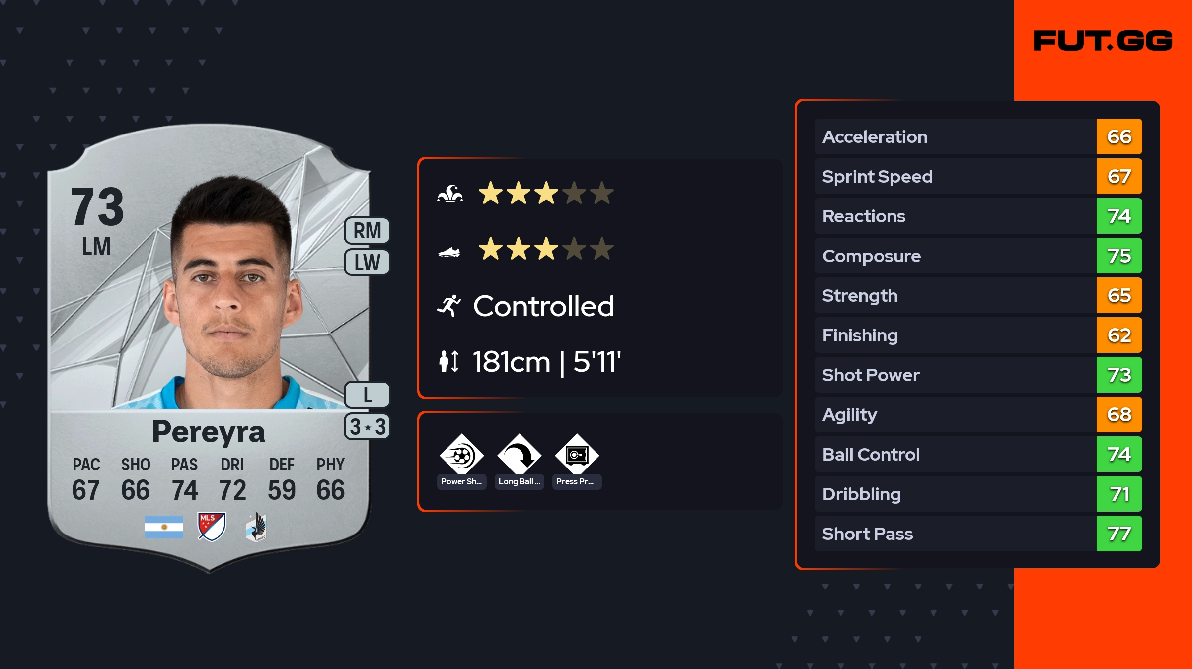 Joaquín Pereyra EA FC 26 Ratings, Prices, and Cards - FUT.GG