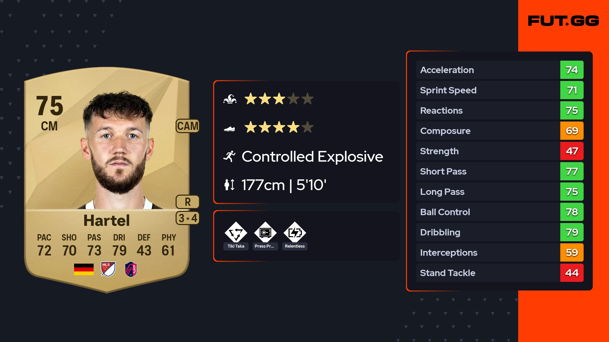 Marcel Hartel EA FC 25 Ratings, Prices, and Cards - FUT.GG