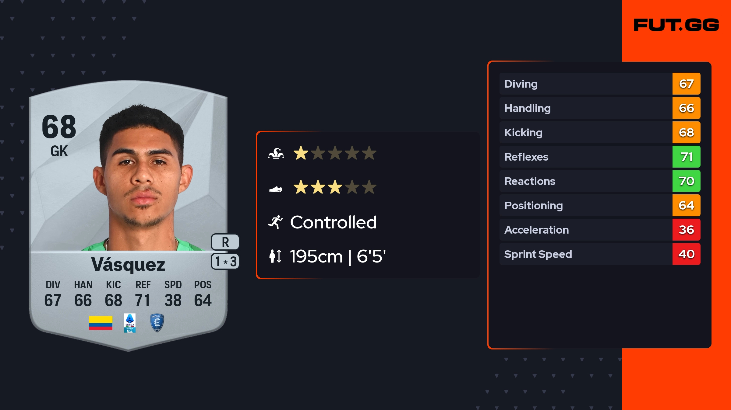 Devis Vásquez EA FC 25 Ratings, Prices, and Cards - FUT.GG