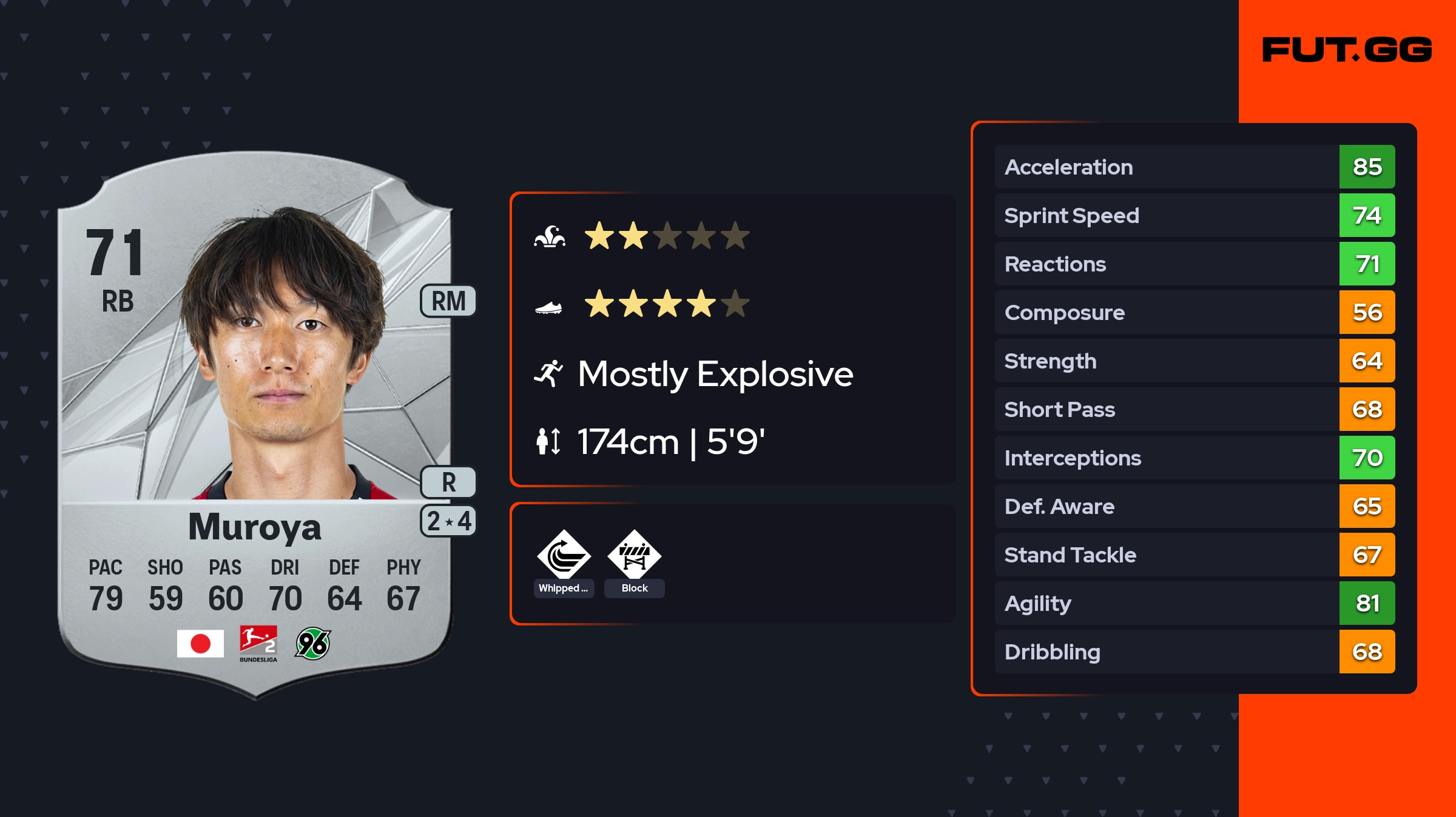 Sei Muroya EA FC 26 Ratings, Prices, and Cards - FUT.GG