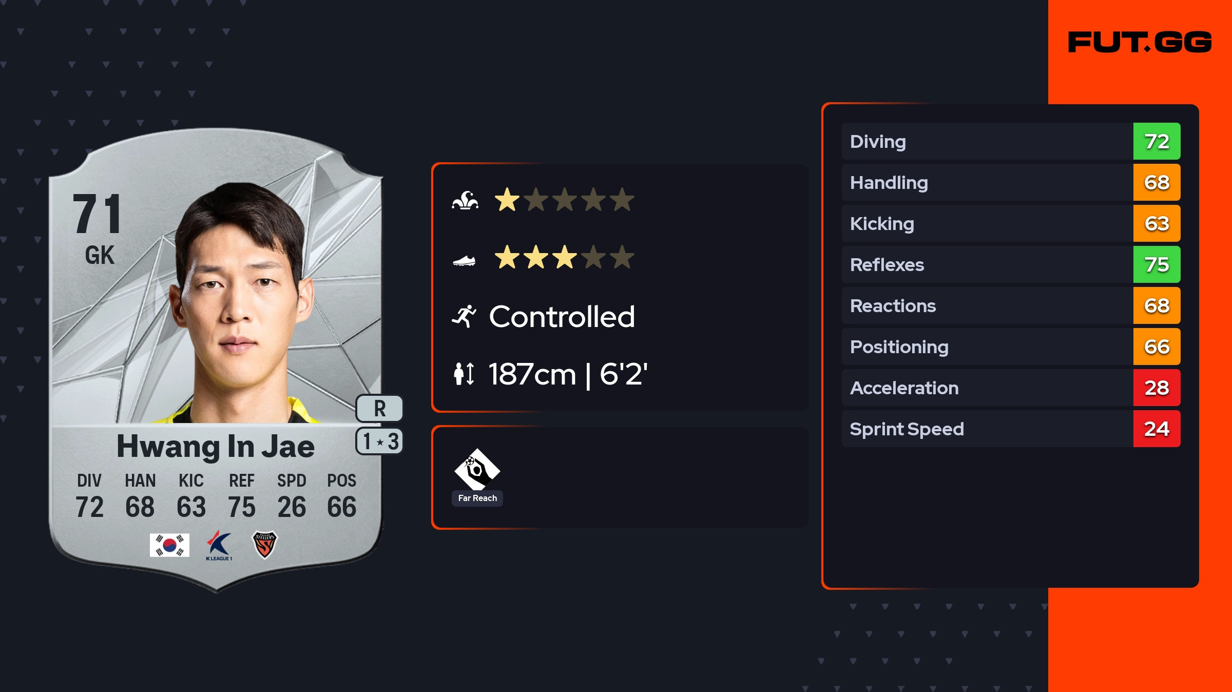 Hwang In Jae EA FC 25 Ratings, Prices, and Cards - FUT.GG