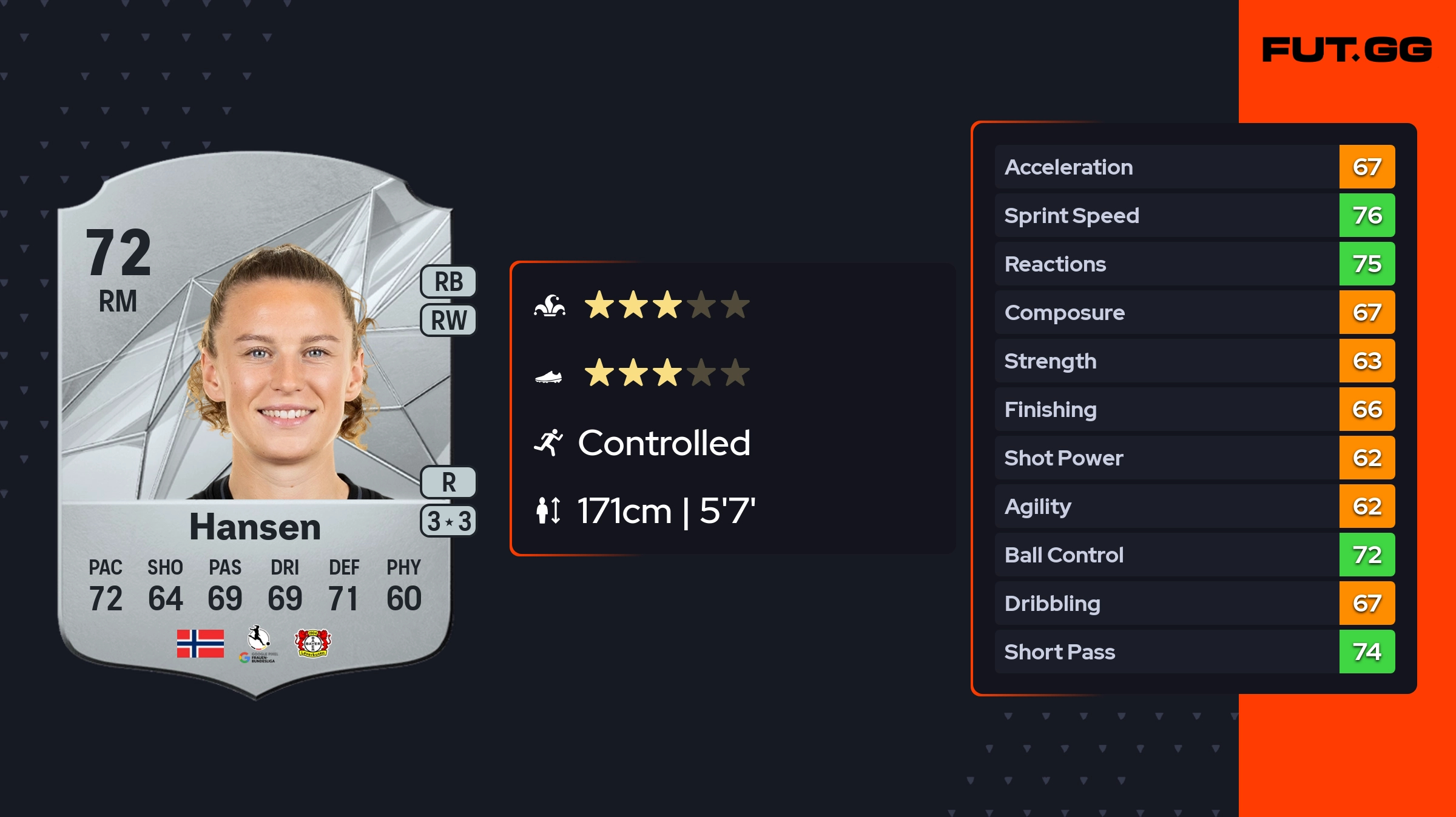 Synne Skinnes Hansen EA FC 25 Ratings, Prices, and Cards - FUT.GG